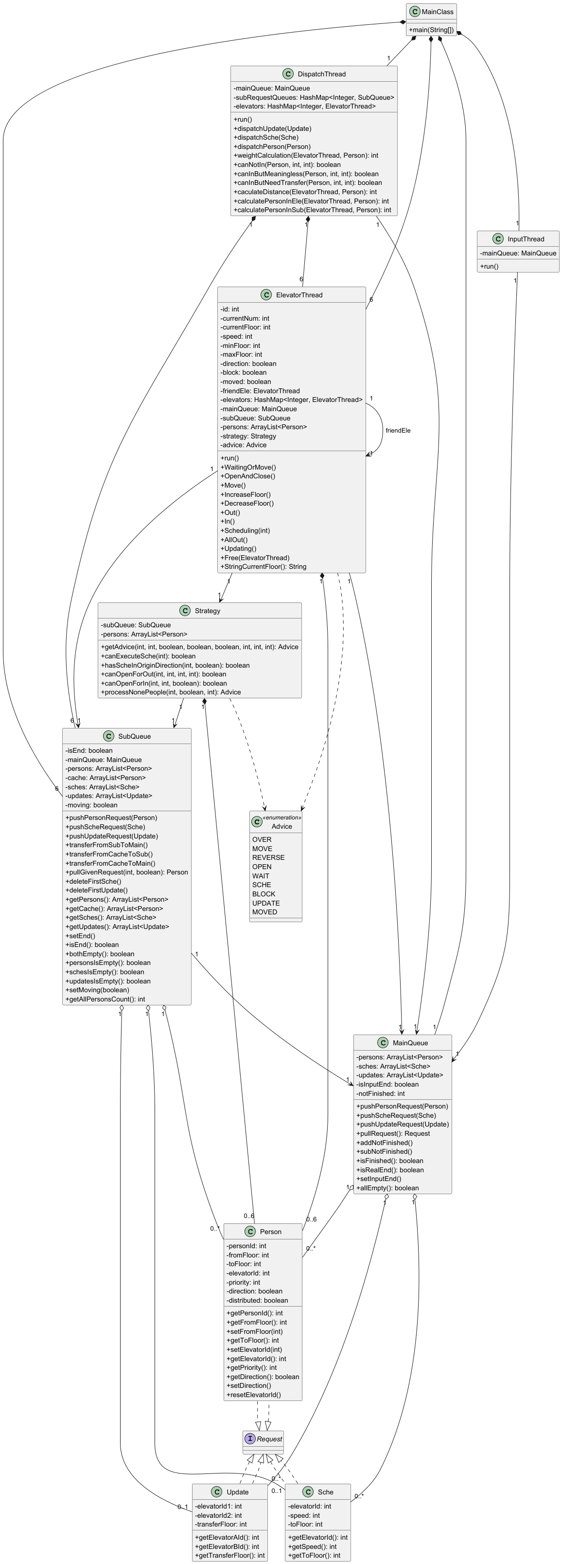 BUAA OO UNIT2 总结-CSDN社区
