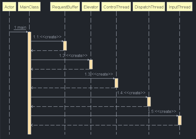 BUAA_OO_2025_UNIT2总结-CSDN社区