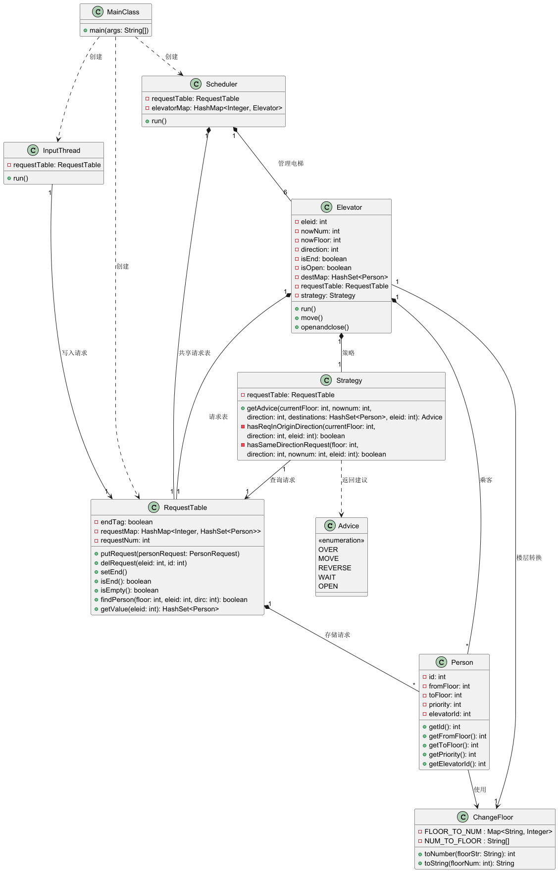 「BUAA 2025 OO Unit 2」单元总结-CSDN社区