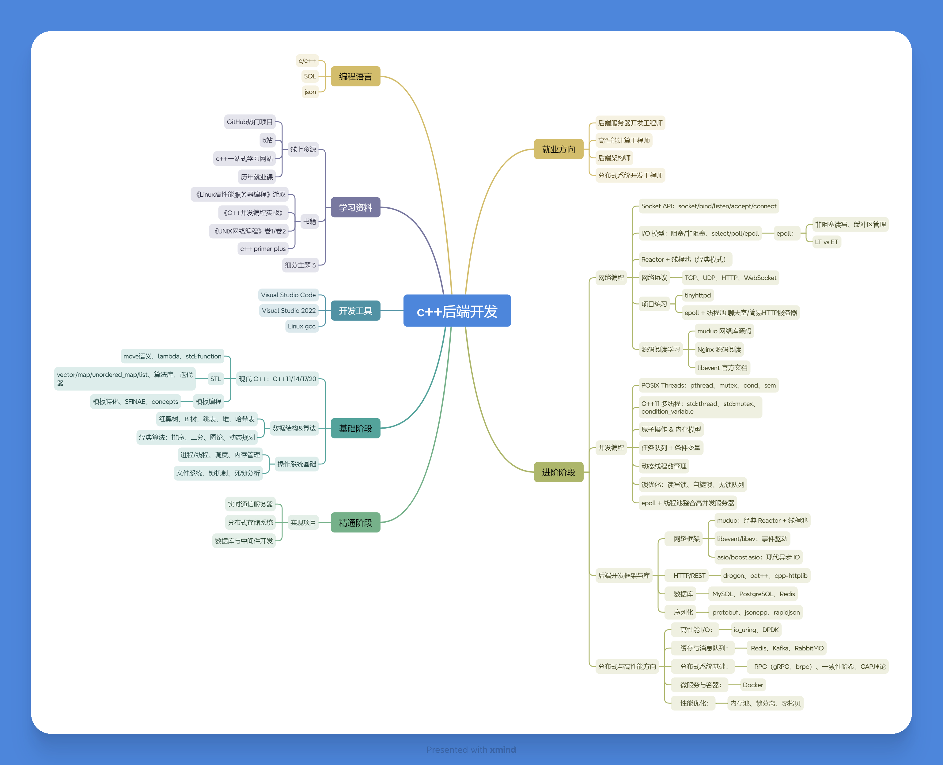 软件工程实践第一次作业-CSDN社区