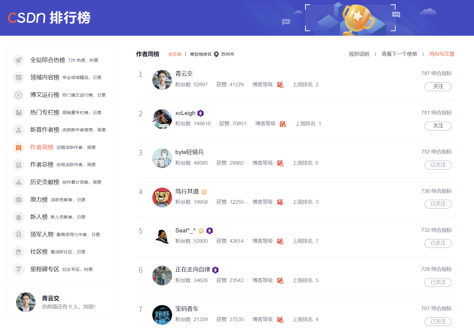 今日双榜榜首青云交推荐：Java 大数据在智慧农业农产品市场价格预测与种植决策支持中的应用实 https://blog.csdn.net/atgfg/article/details ...