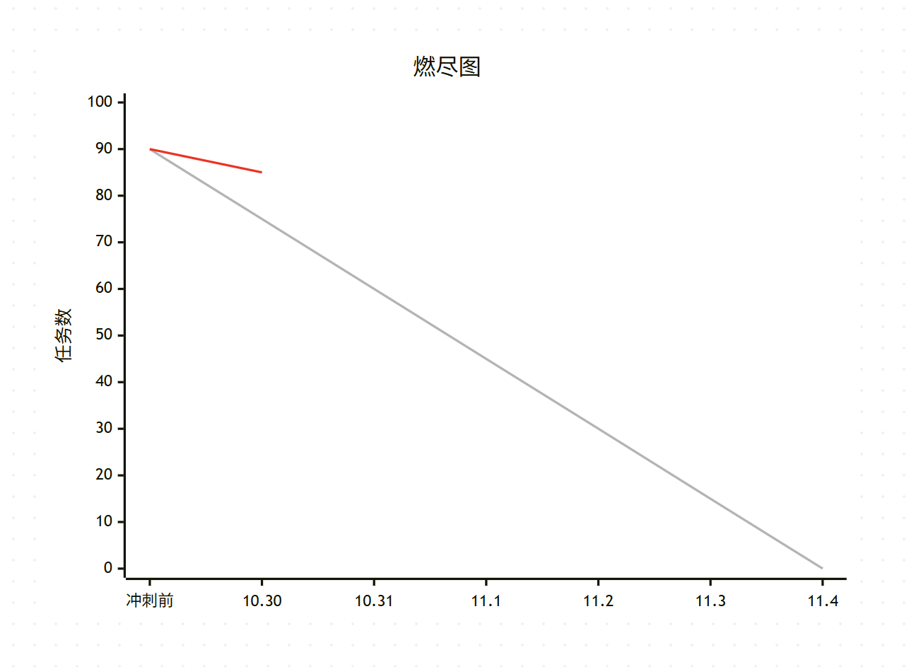 CRL Team ———— 冲刺博客Day1-CSDN社区