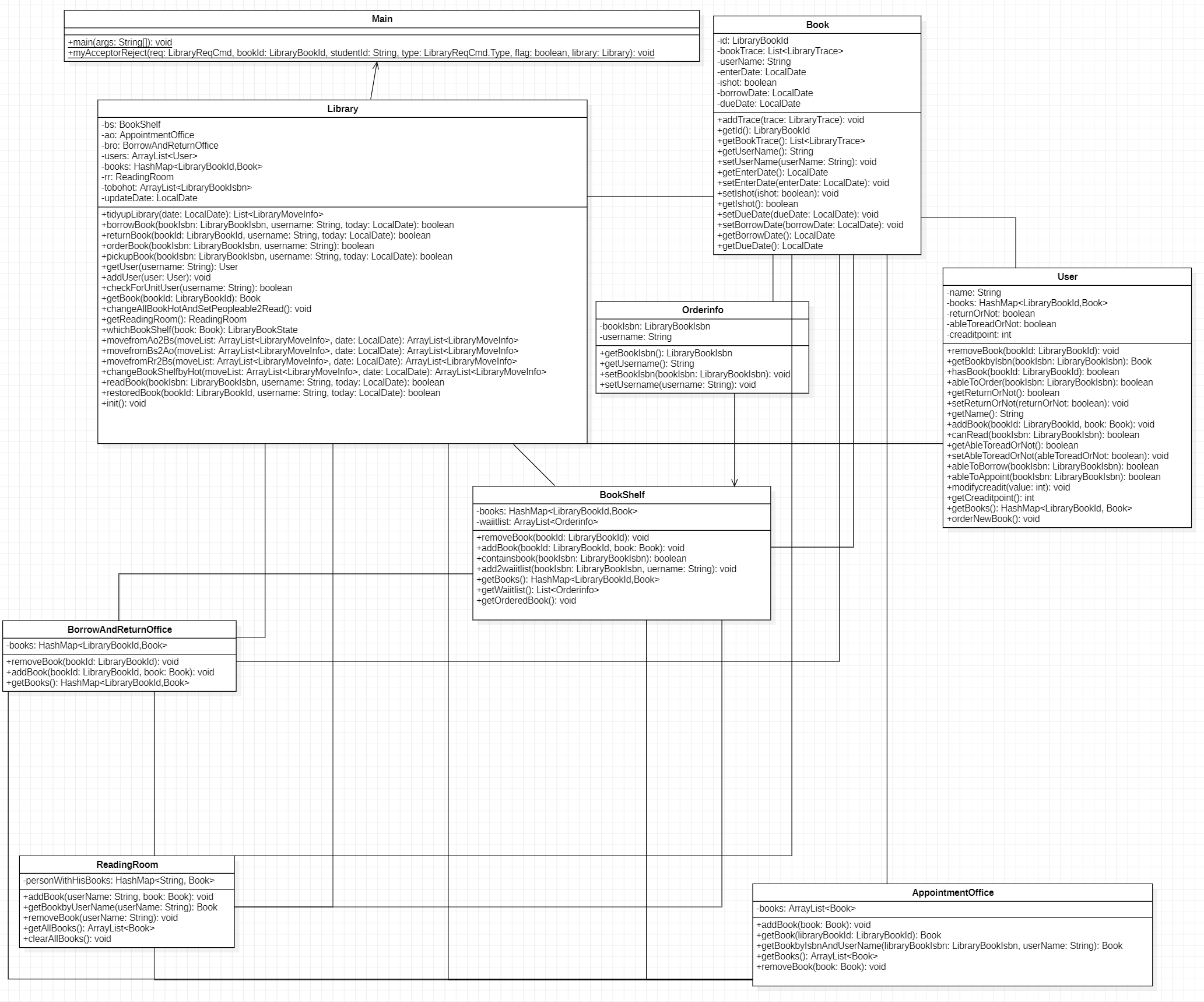 2025 BUAA OO 第四单元总结 -CSDN社区