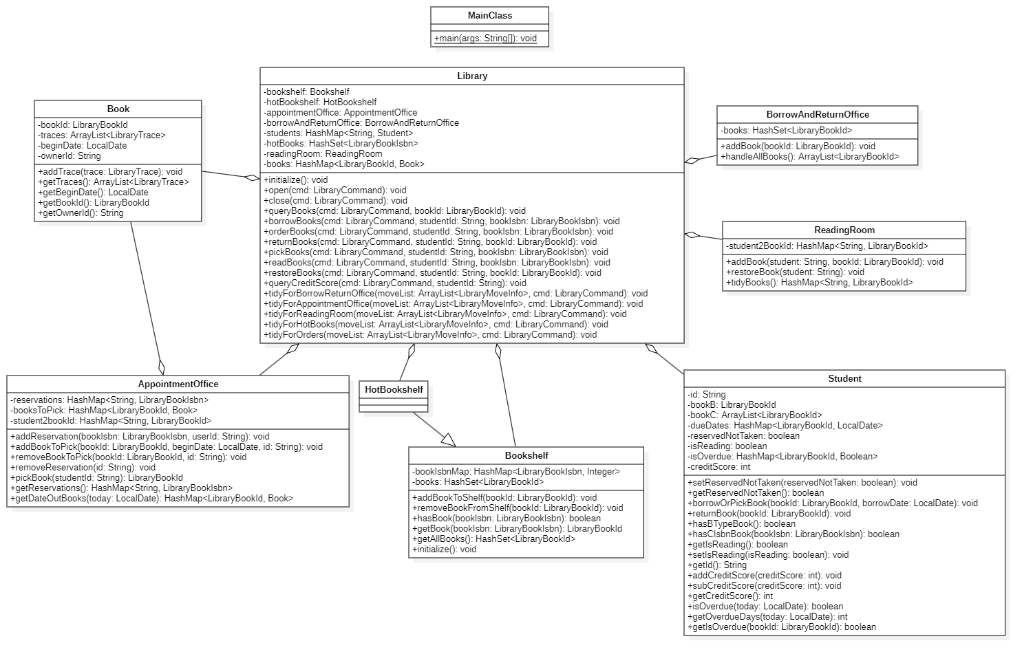 BUAA-OO-Unit4-CSDN社区