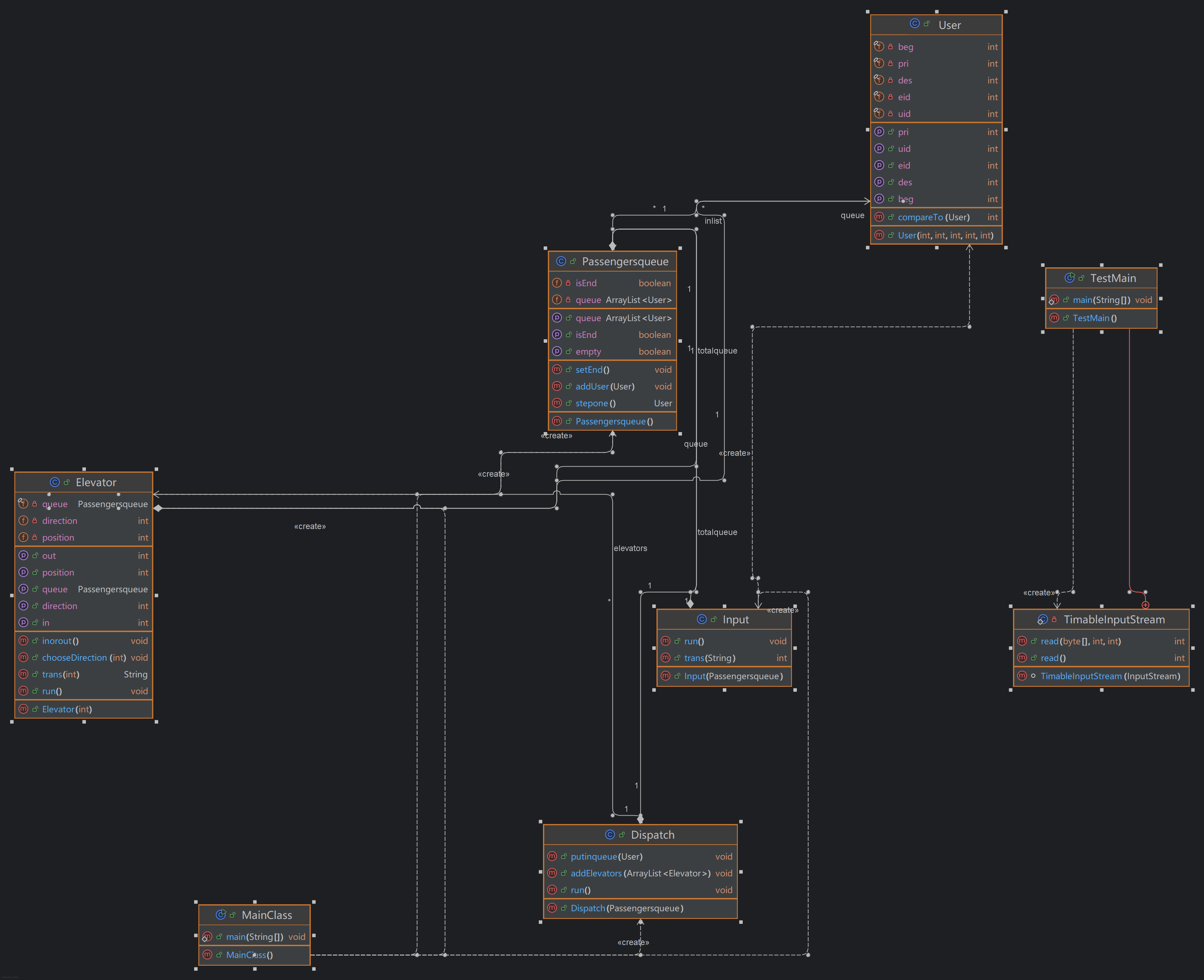 BUAA_OO Unit2总结-CSDN社区