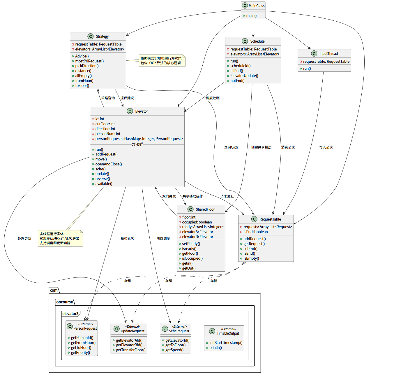 BUAA-OO-2025-Unit2总结-CSDN社区