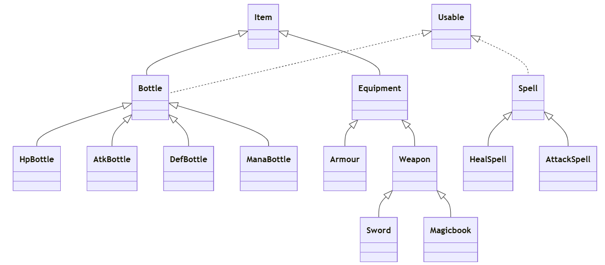 2025 BUAA OOPre 课程总结博客作业-CSDN社区