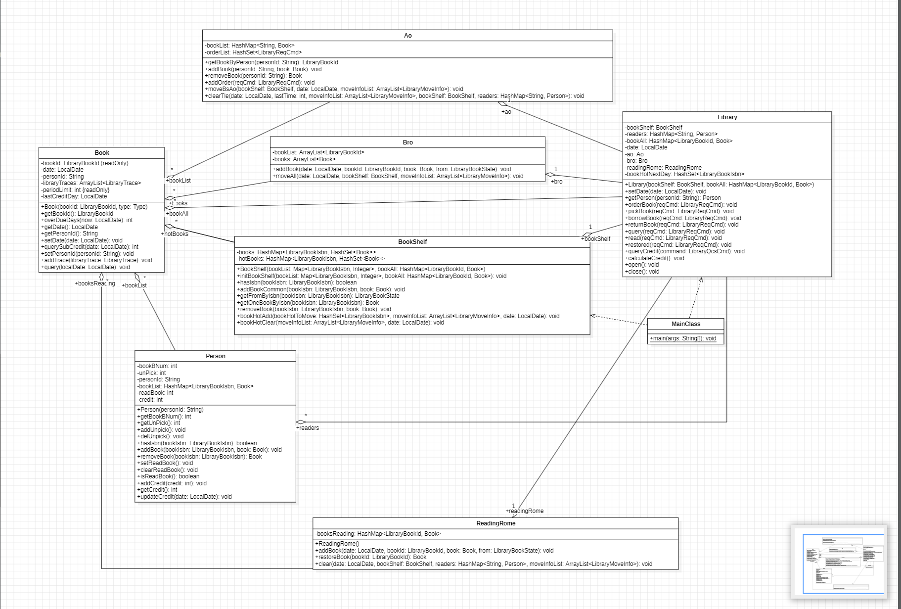 BUAA OO Unit4 北航面向对象设计与构造第四单元总结 && 最终总结-CSDN社区