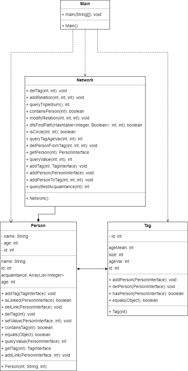 BUAA_OO_Unit3 JML-CSDN社区