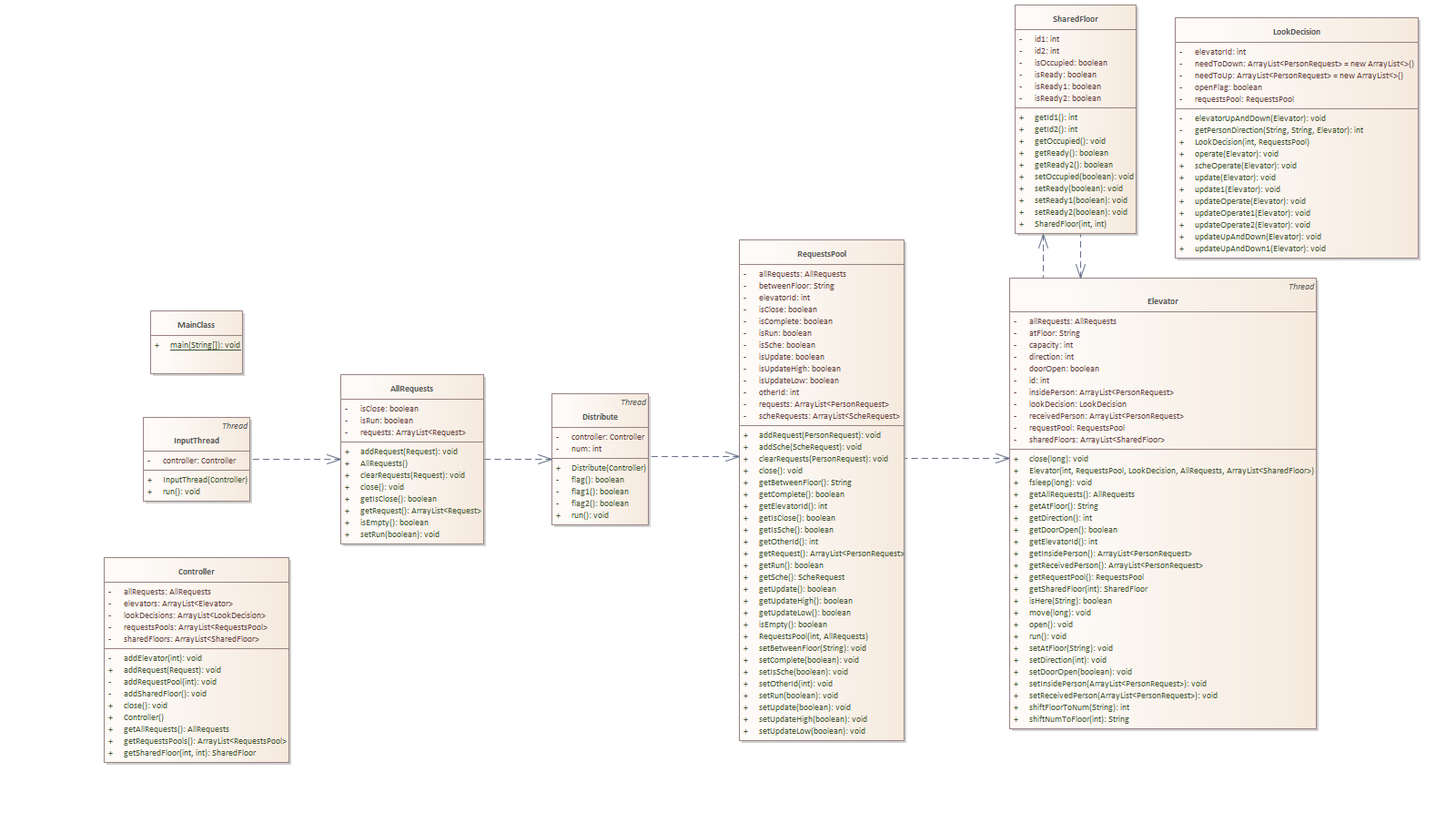 2025_BUAA_OO_UNIT 2总结-CSDN社区