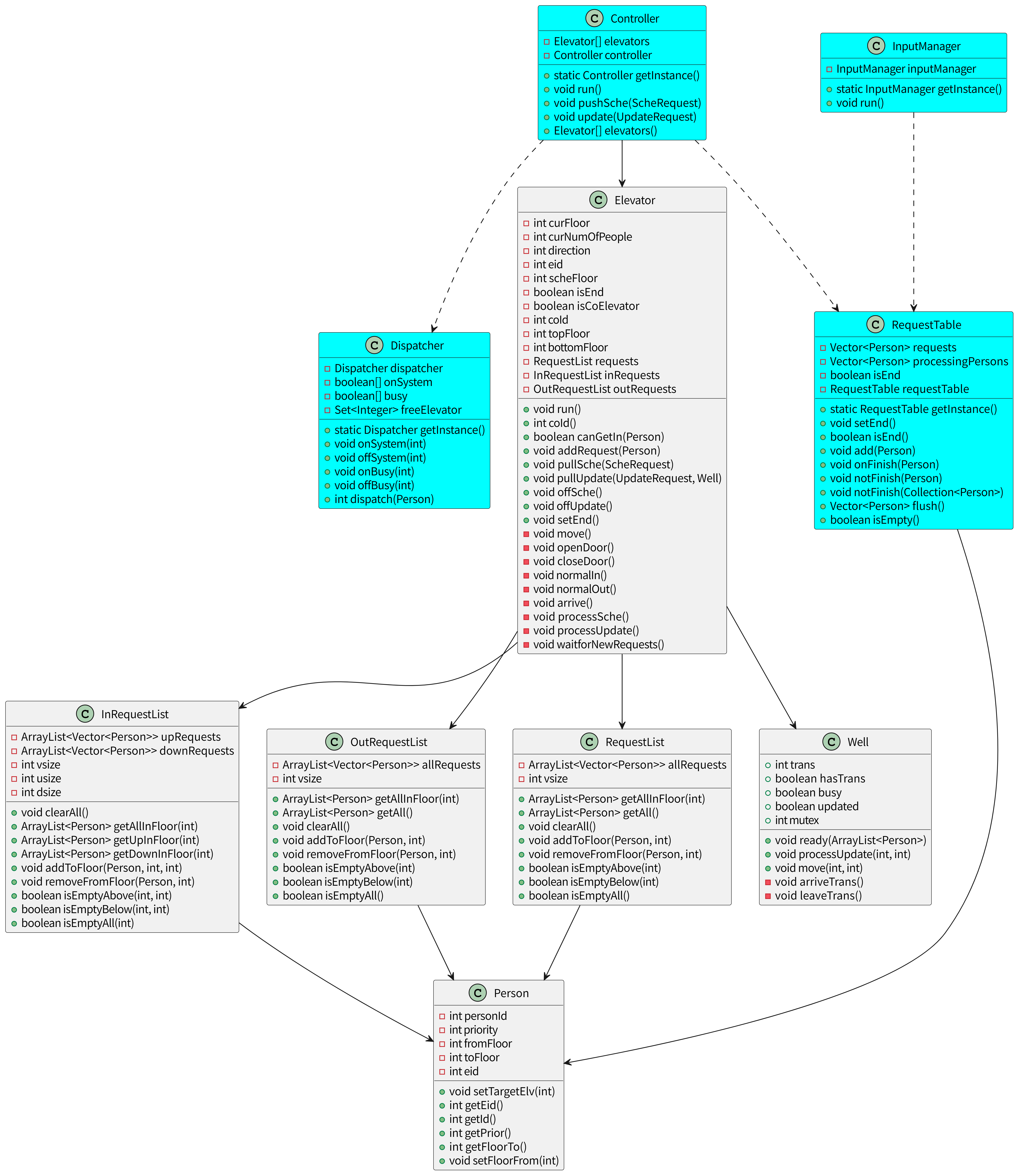 buaa oo unit2 总结-CSDN社区