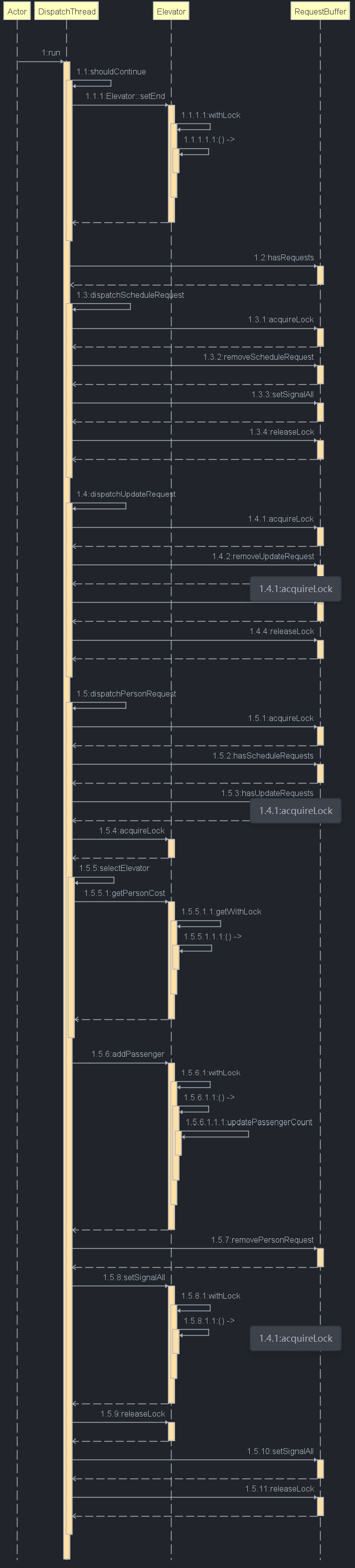 BUAA_OO_2025_UNIT2总结-CSDN社区