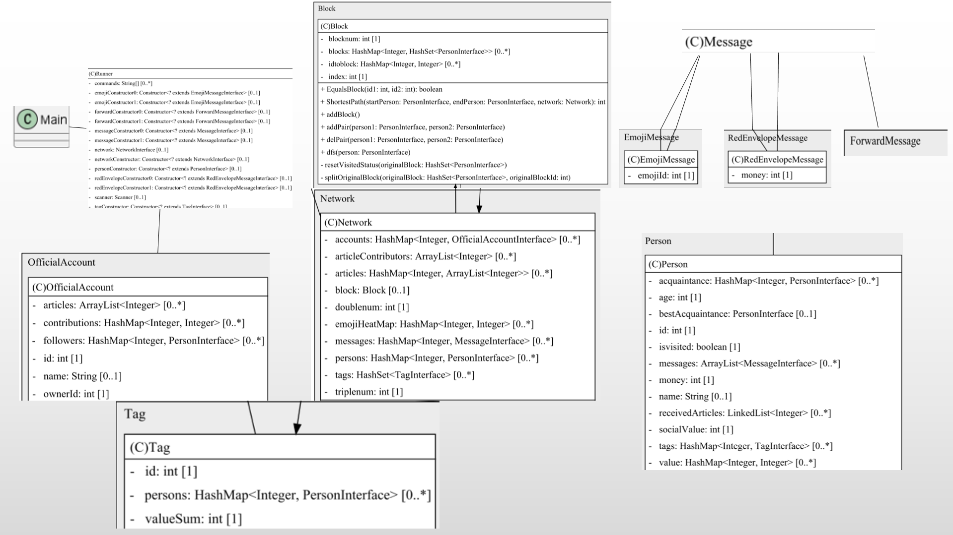 BUAA_OO unit3 总结-CSDN社区