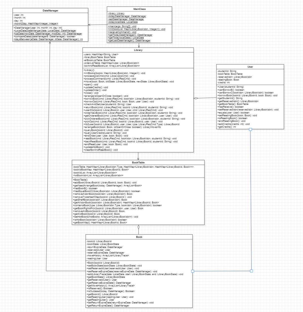 BUAA_OO_Unit4总结博客-CSDN社区