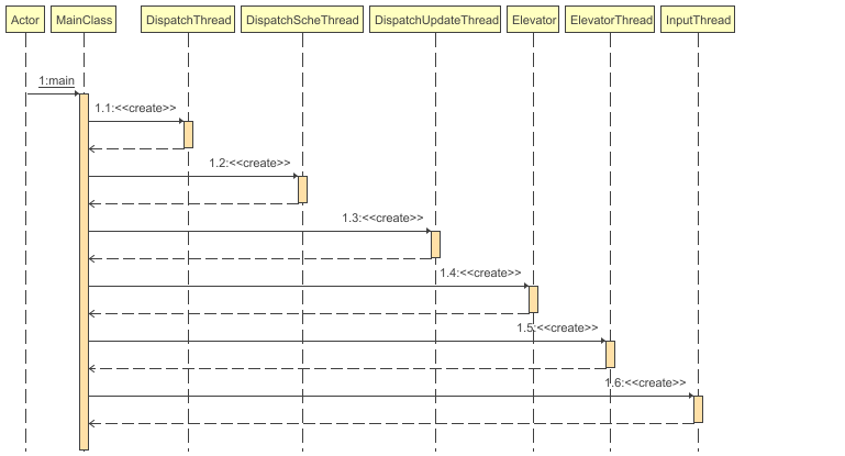 BUAA_OO_U2 多线程与电梯-CSDN社区