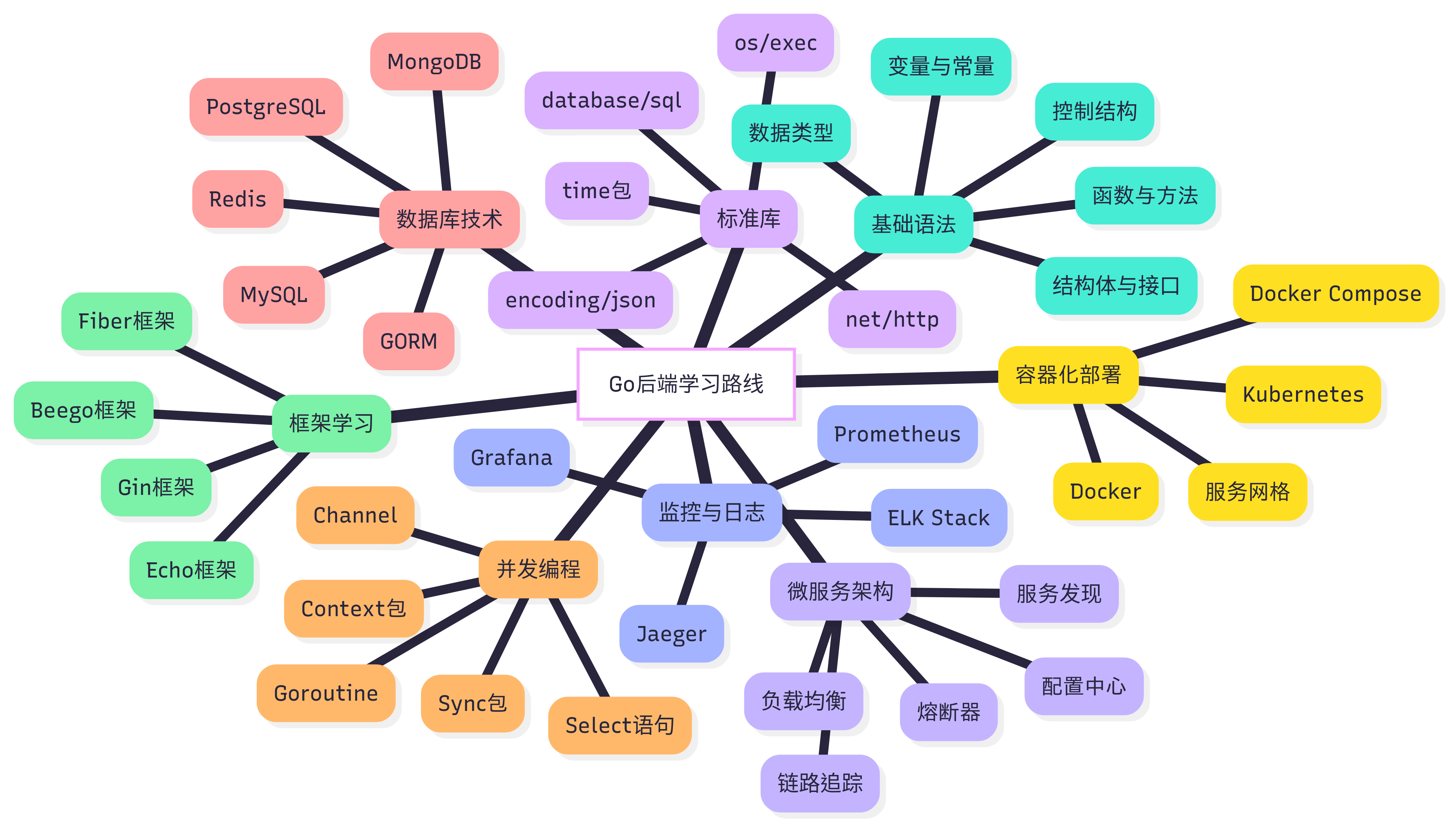 软件工程实践第一次作业-CSDN社区