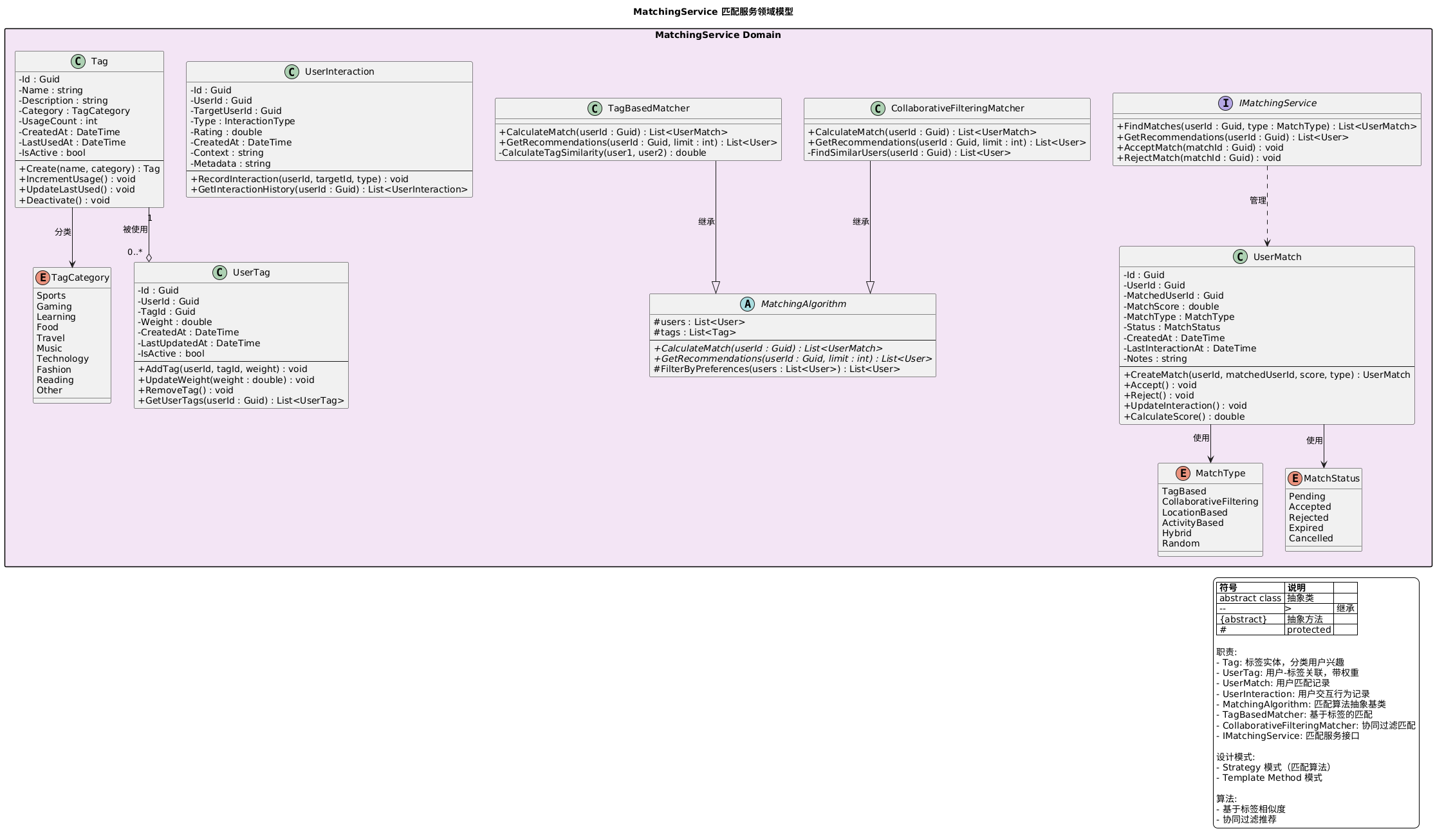 TeamUp-概要设计与数据库分析-CSDN社区