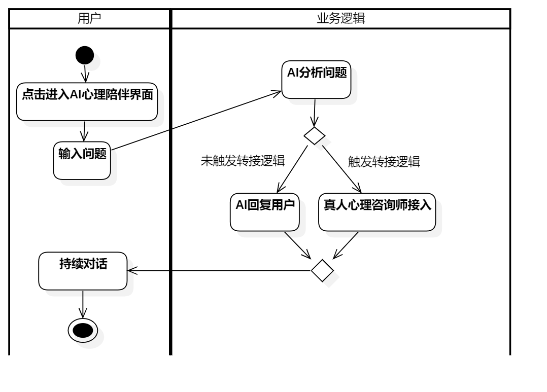 晴空ClearSky——项目系统设计与数据库设计-CSDN社区