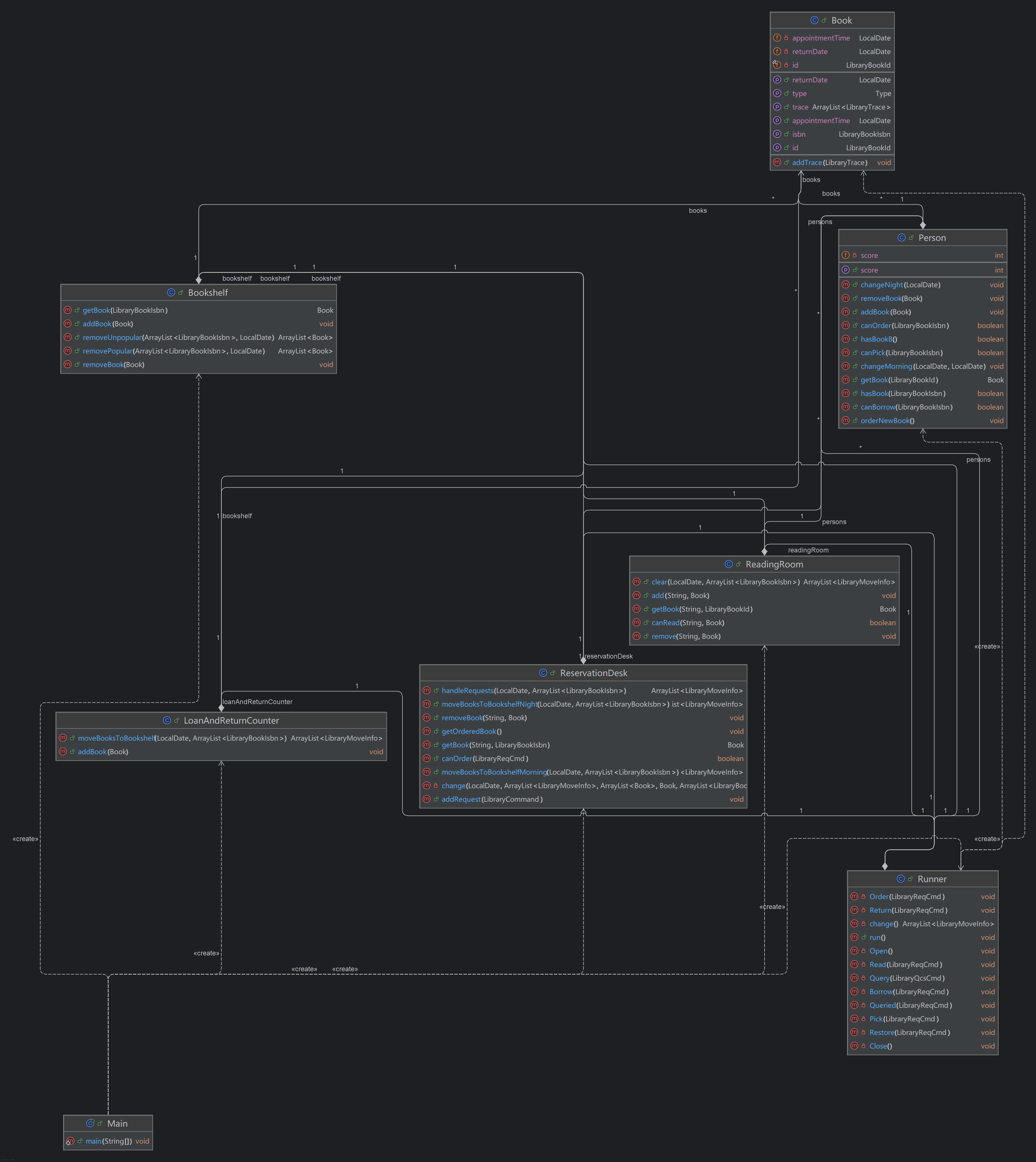 BUAA OO UNIT4 总结-CSDN社区