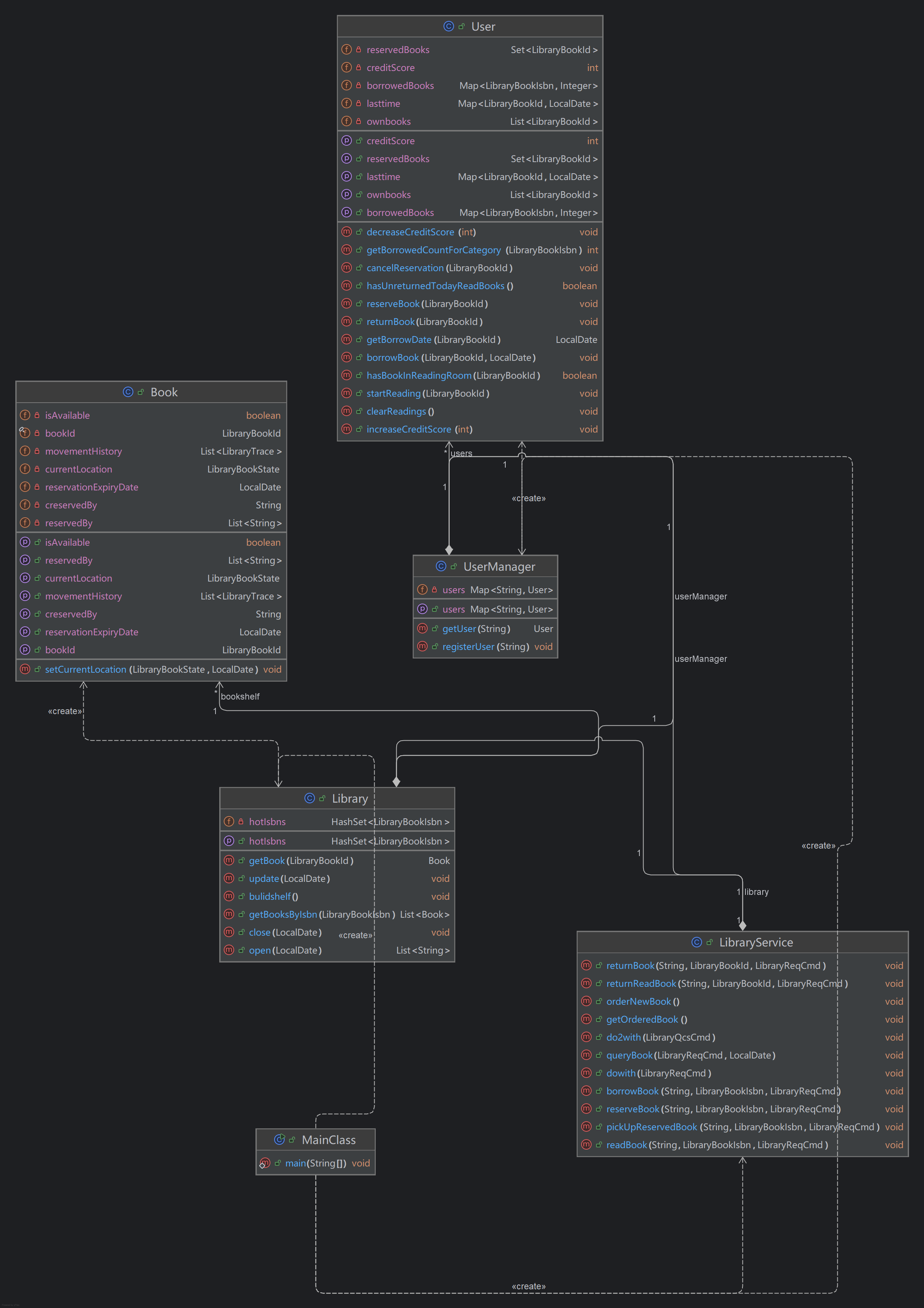 OO Unit4 总结-CSDN社区