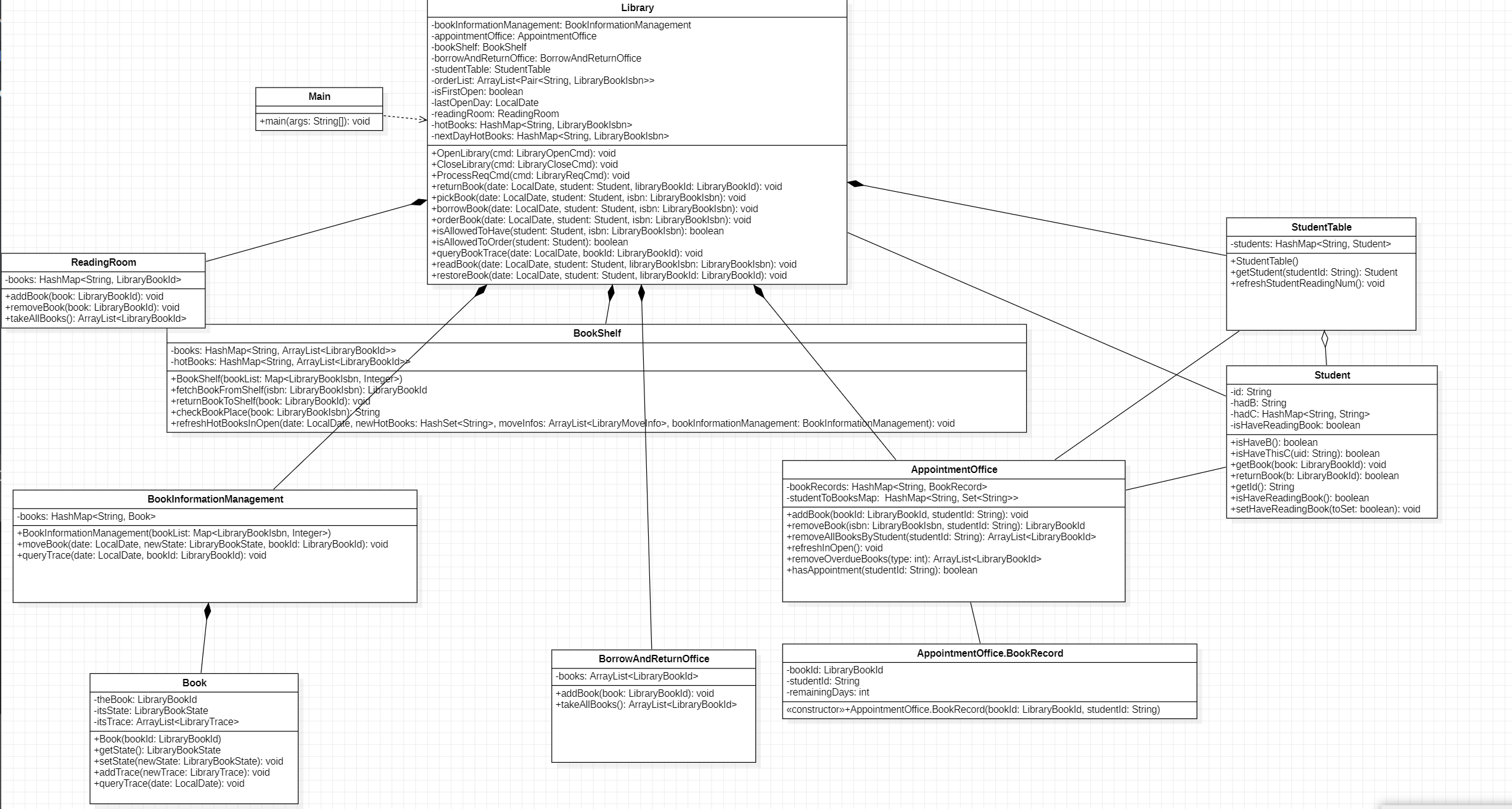 BUAA_OO_Unit4_单元总结-CSDN社区