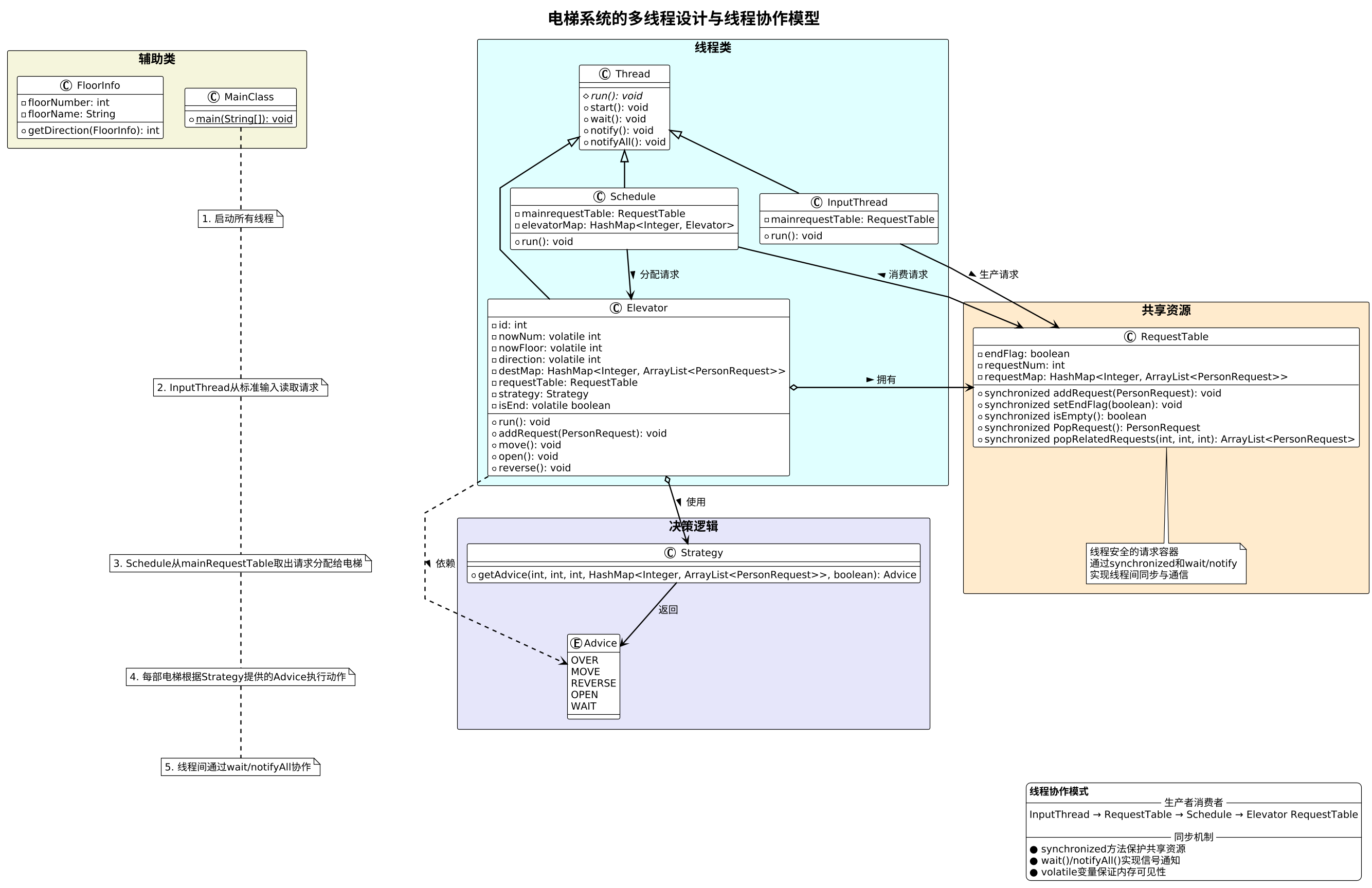 BUAA_OO_U2总结-CSDN社区
