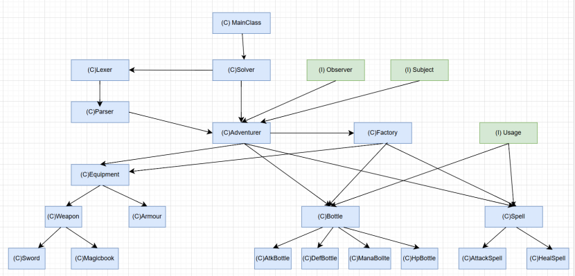 BUAA 2025 oopre课程总结-CSDN社区