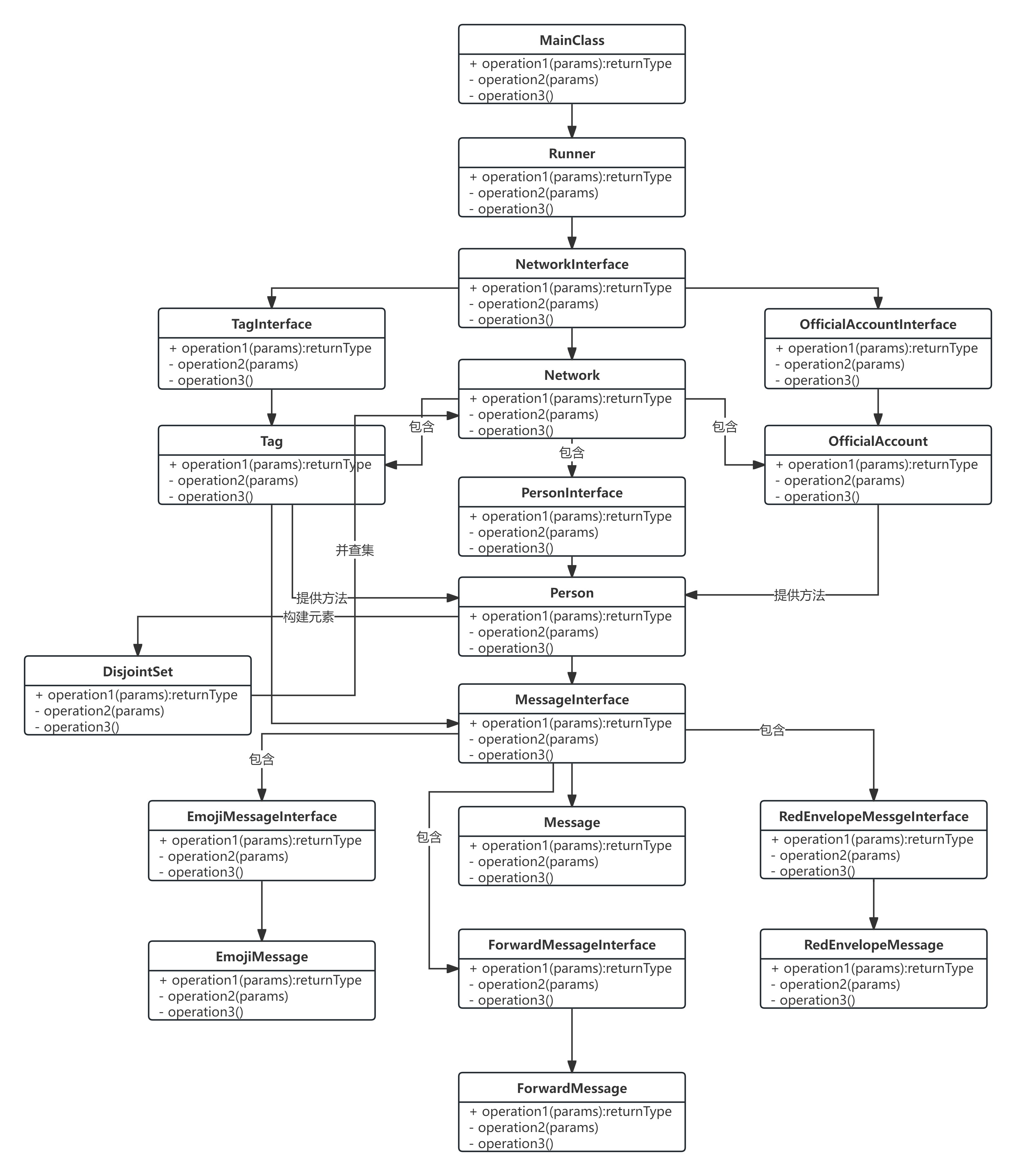 [BUAA OO Unit3]单元总结-CSDN社区