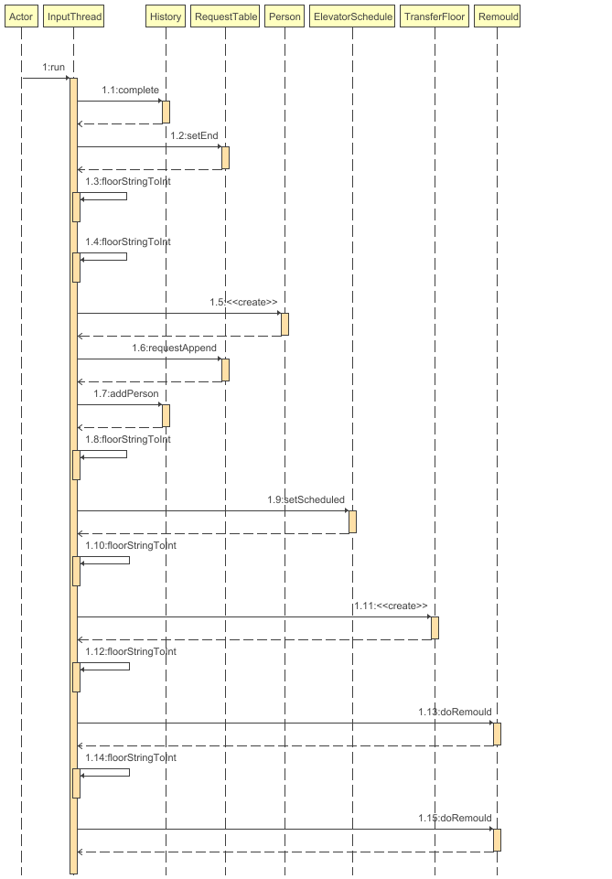 BUAA-OO-Unit2 单元总结-CSDN社区