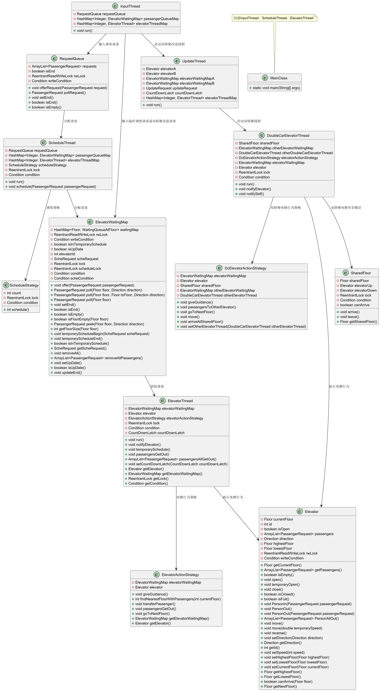 BUAA-OO-Unit2 单元总结-CSDN社区
