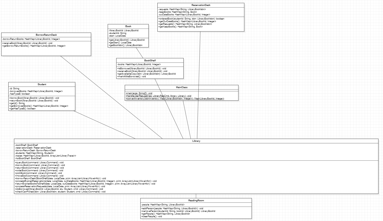 BUAA OO Unit4-CSDN社区
