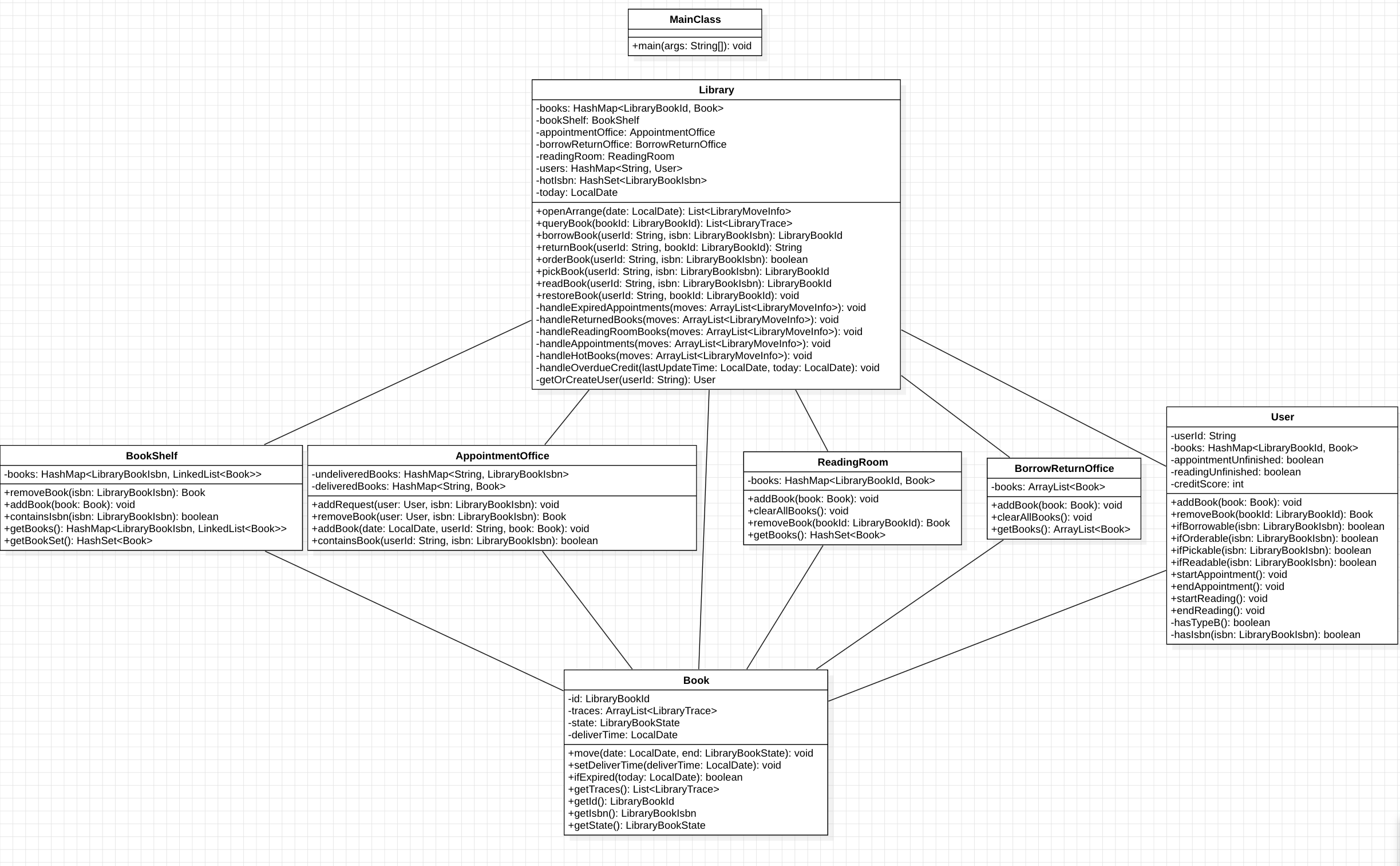 BUAA OO Unit4总结-CSDN社区