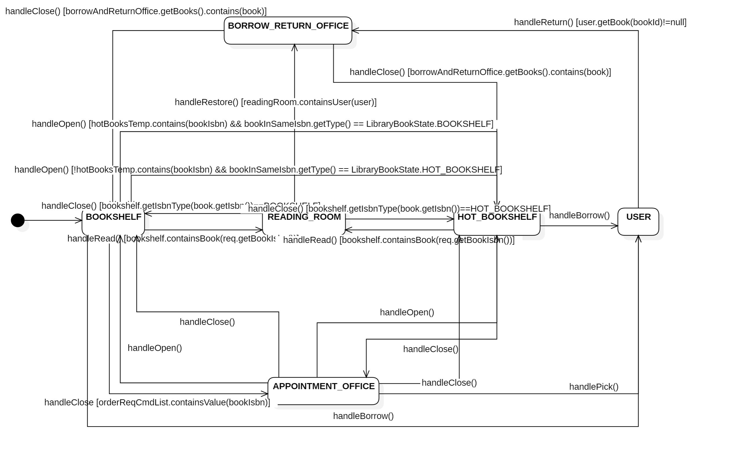 BUAA OO 课程总结博客-CSDN社区