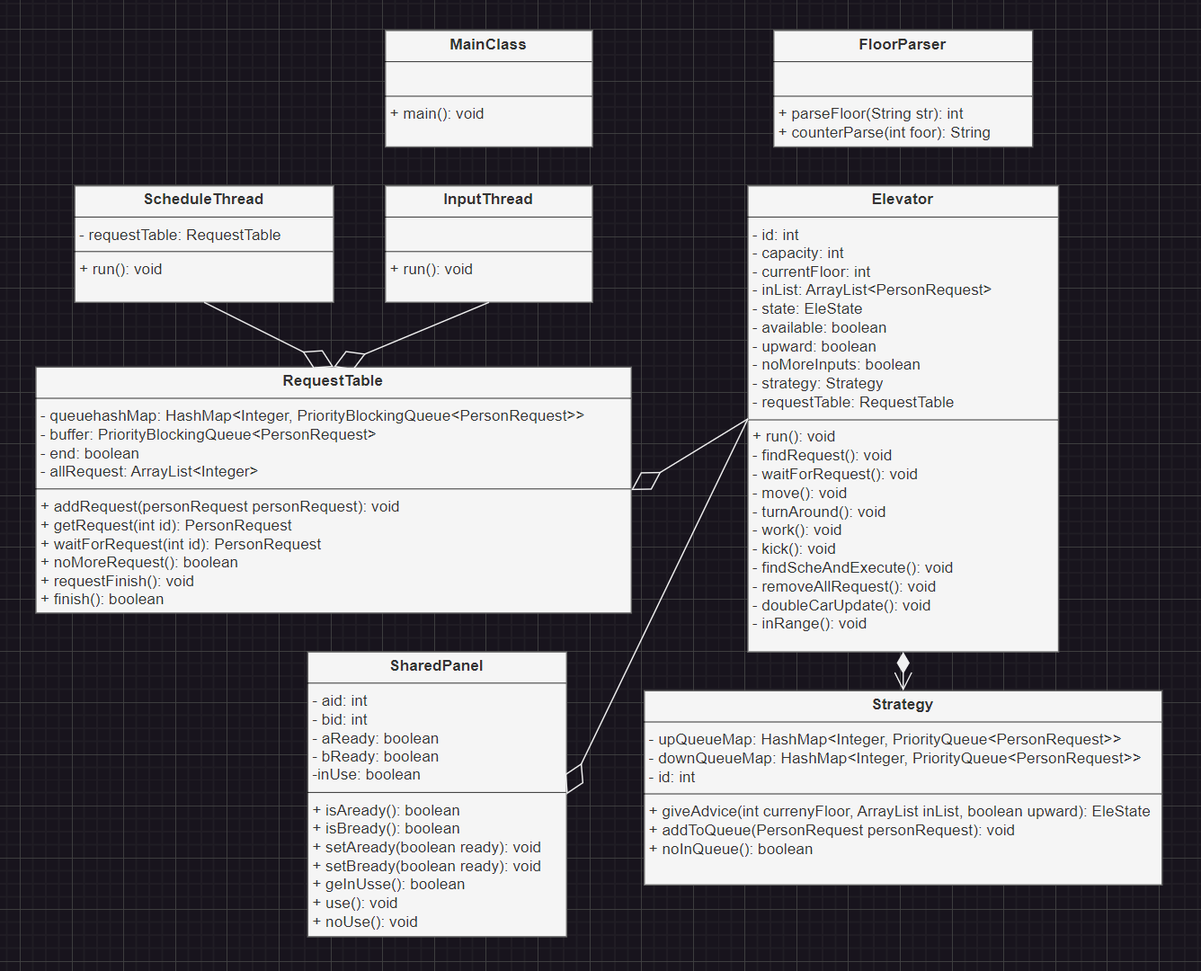BUAA_OO Unit2 单元总结-CSDN社区