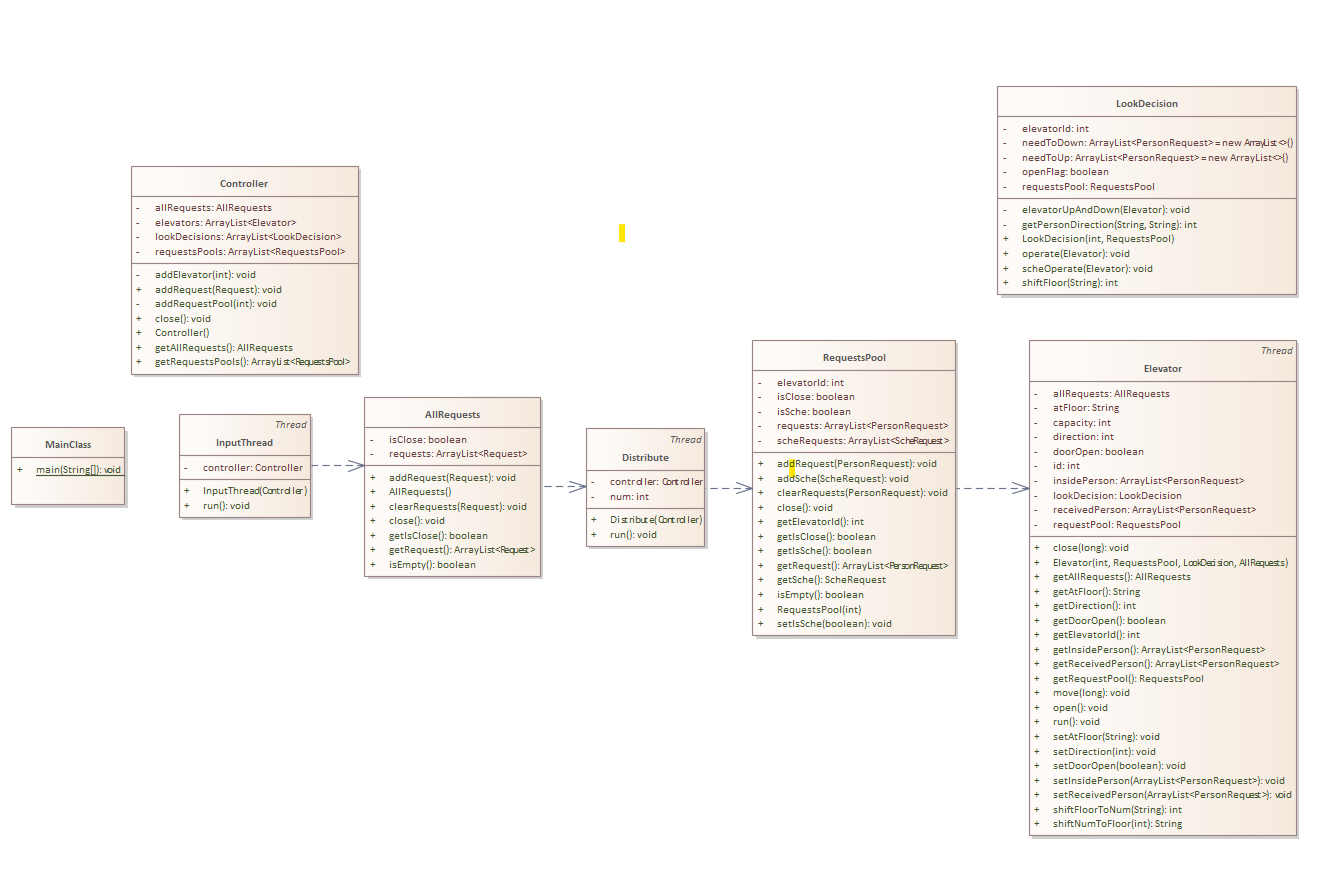 2025_BUAA_OO_UNIT 2总结-CSDN社区