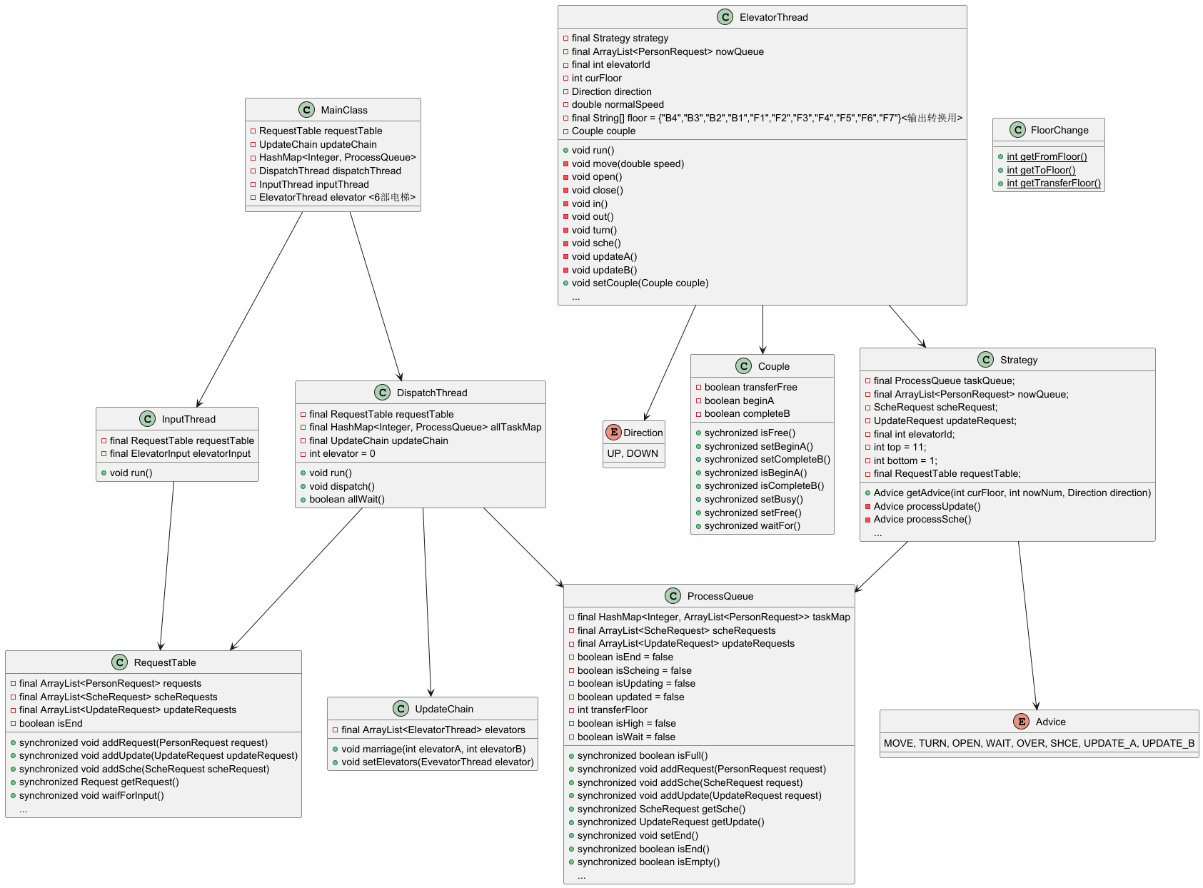 BUAA U2 SUMMARY-CSDN社区