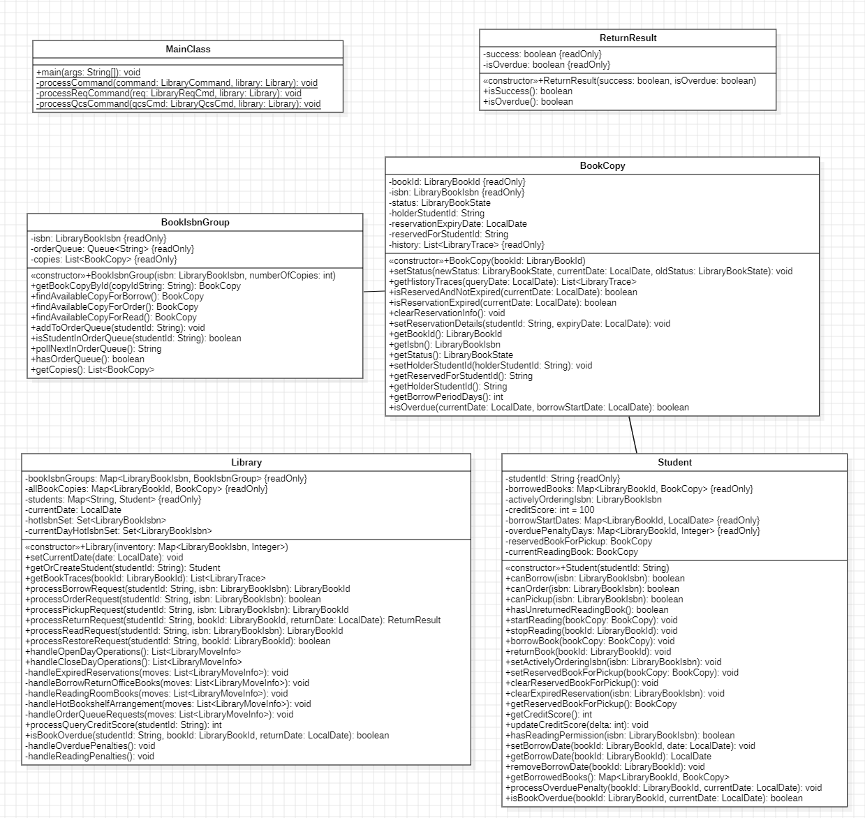 BUAA_OO_U4_Blog-CSDN社区