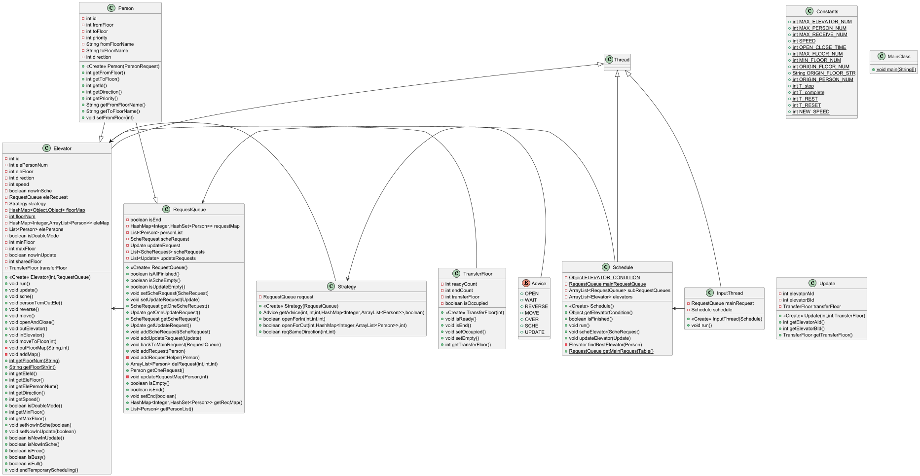 BUAA_OO_Unit2_单元总结-CSDN社区