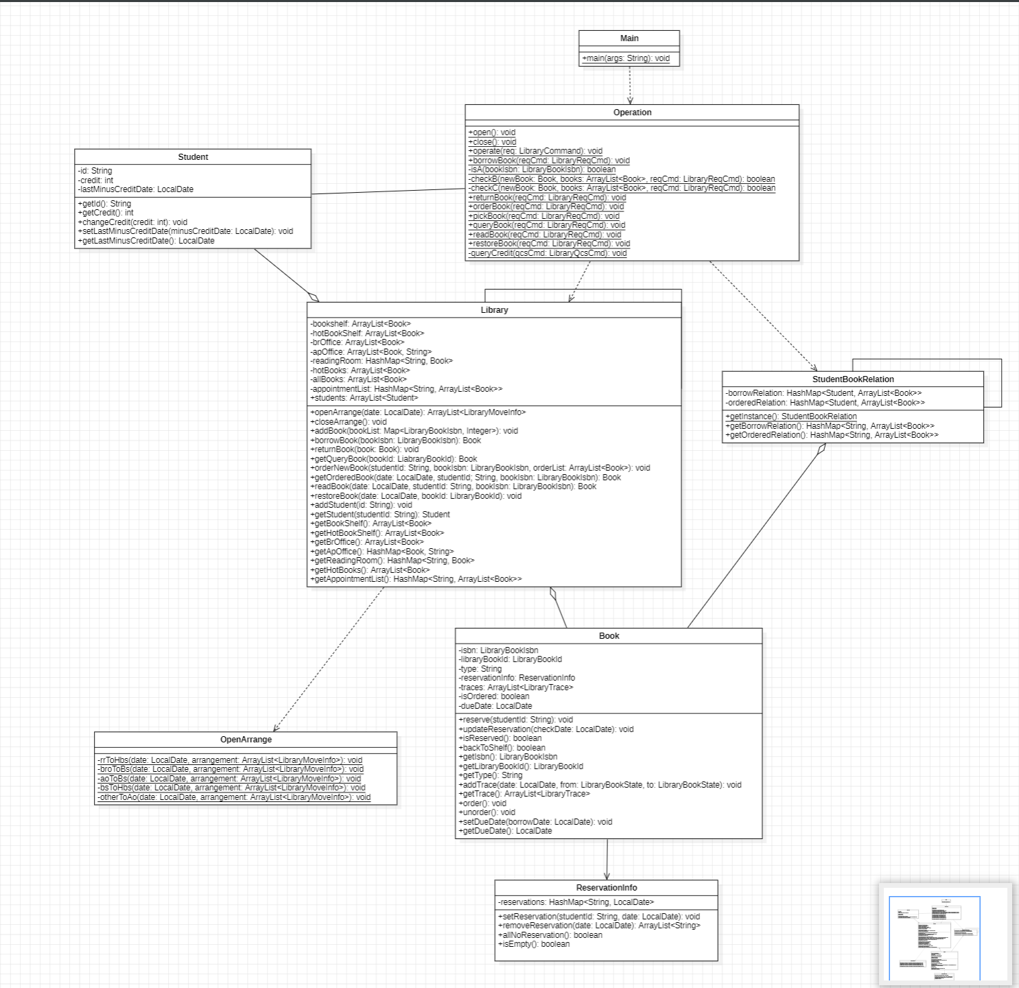 OO第四单元总结暨OO学期课程总结-CSDN社区