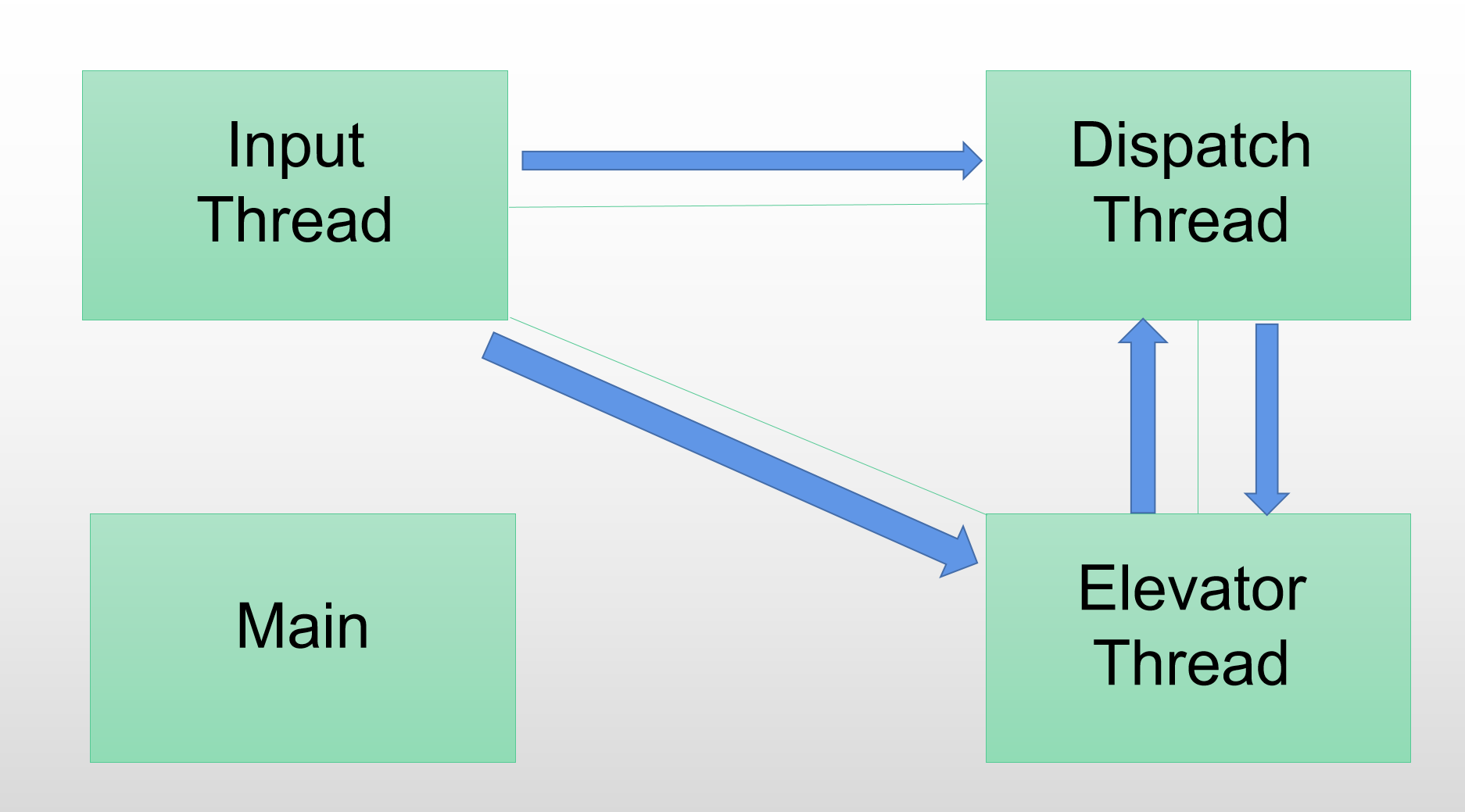 BUAA_OO 第二单元总结与反思-CSDN社区