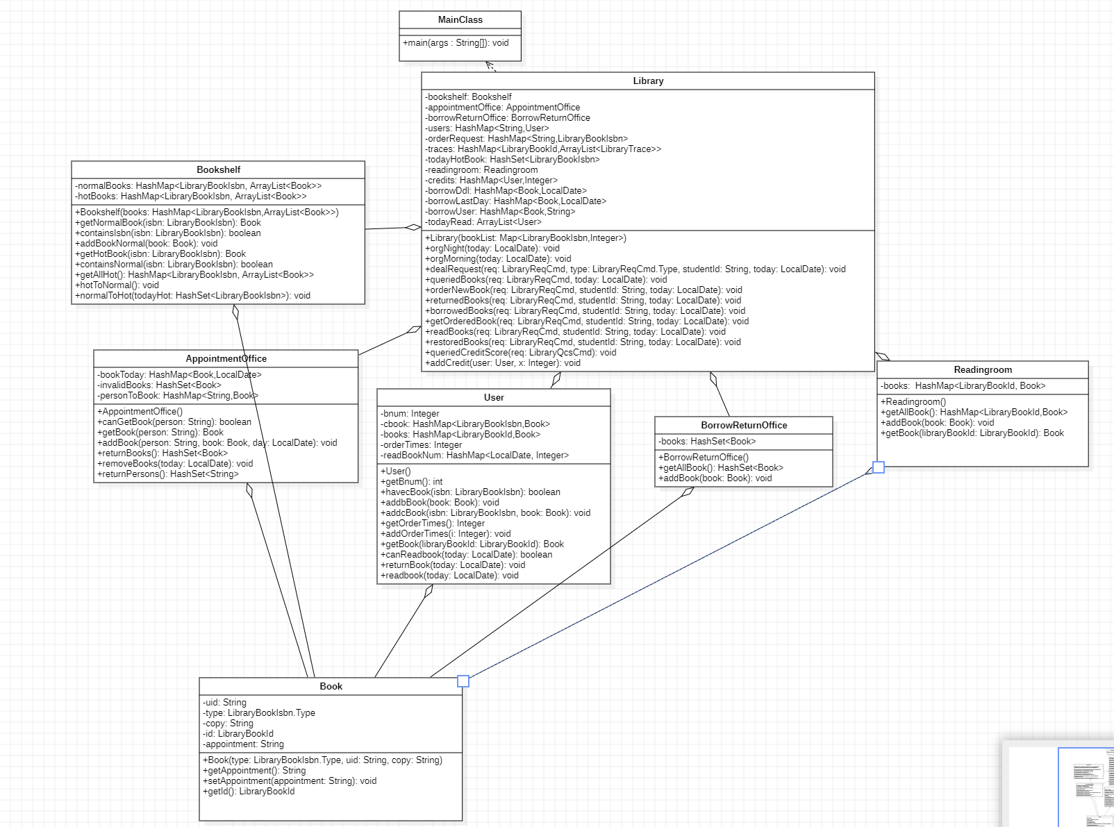 「BUAA 2025 OO Unit 4」单元总结-CSDN社区