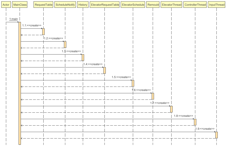 BUAA-OO-Unit2 单元总结-CSDN社区