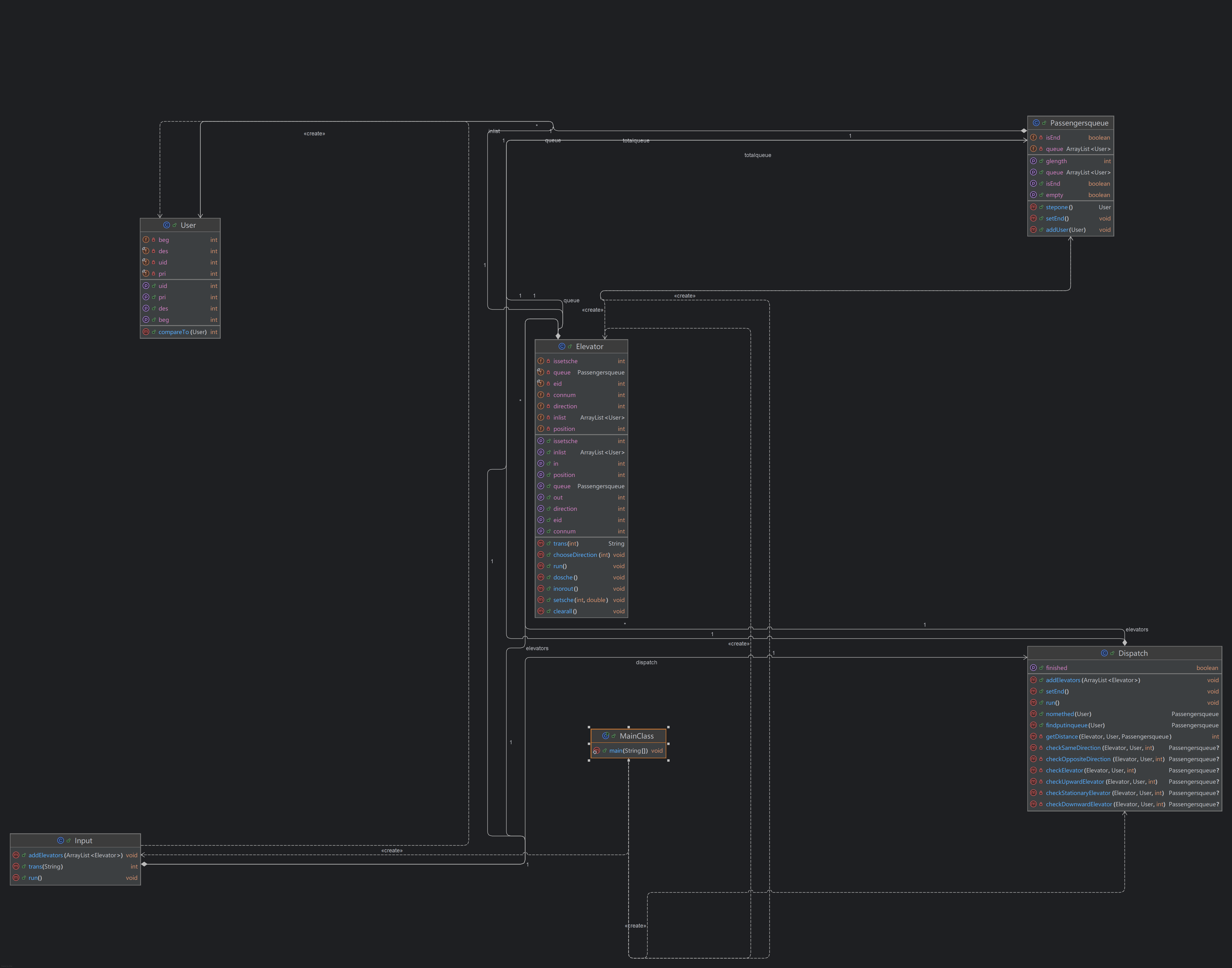 BUAA_OO Unit2总结-CSDN社区