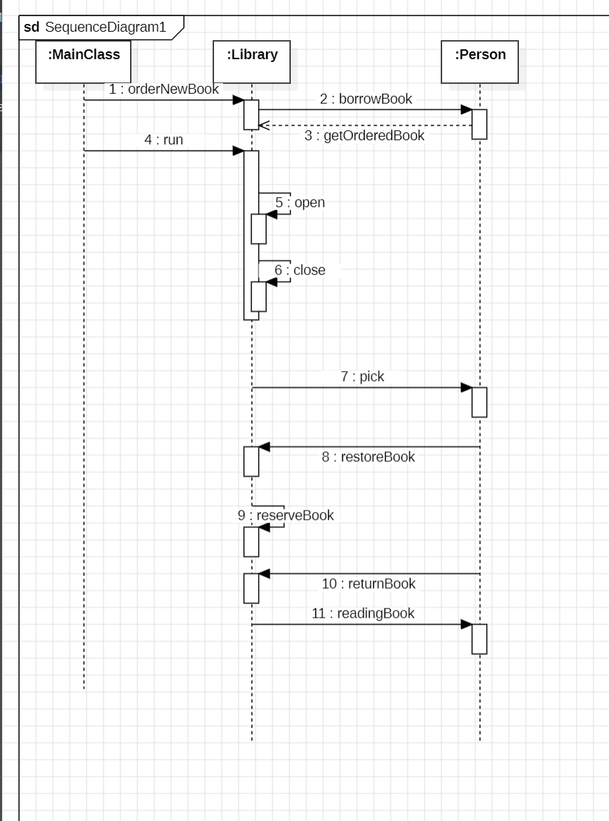BUAA OO Unit4单元总结-CSDN社区