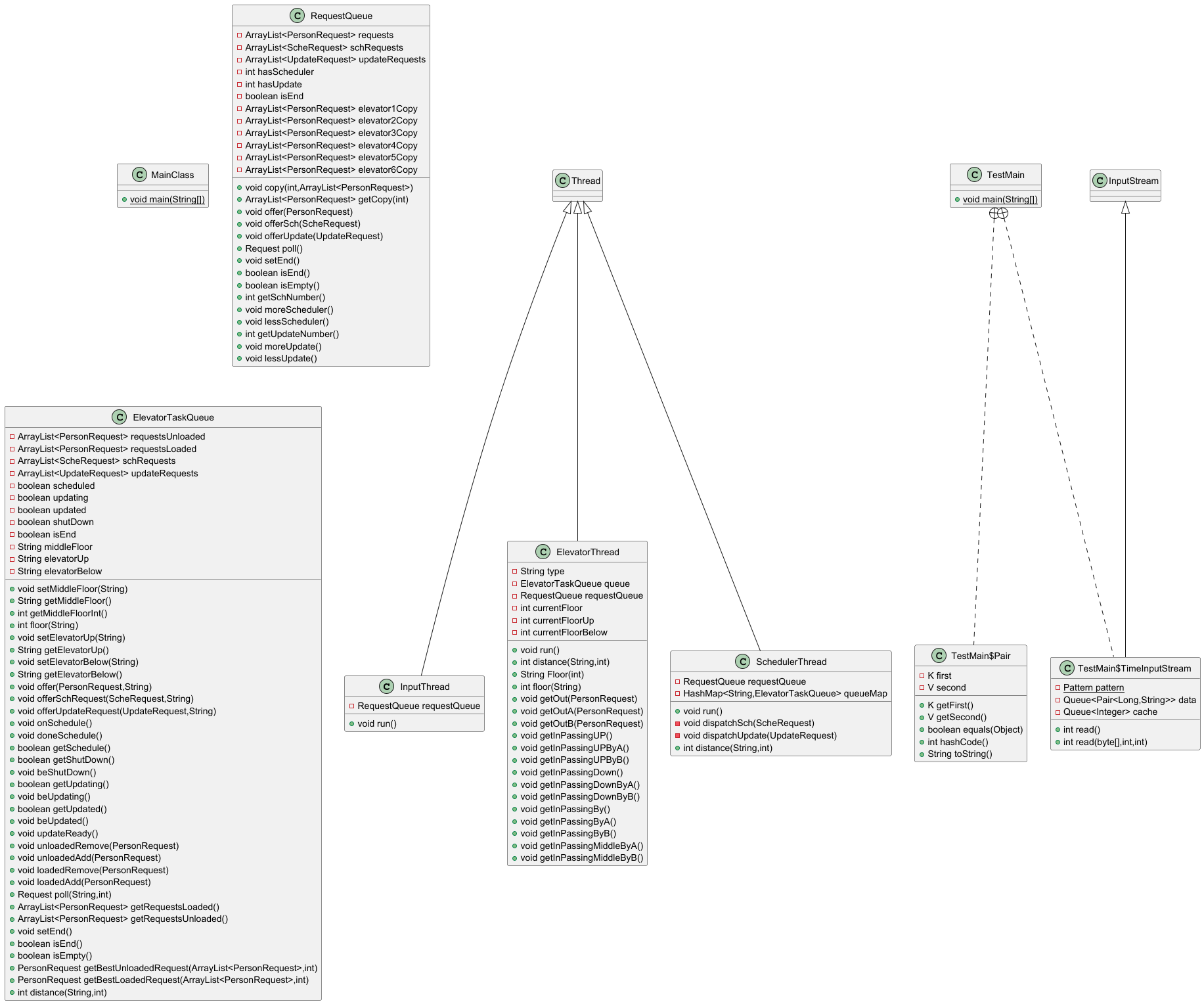BUAA_OO_UNIT2总结-CSDN社区