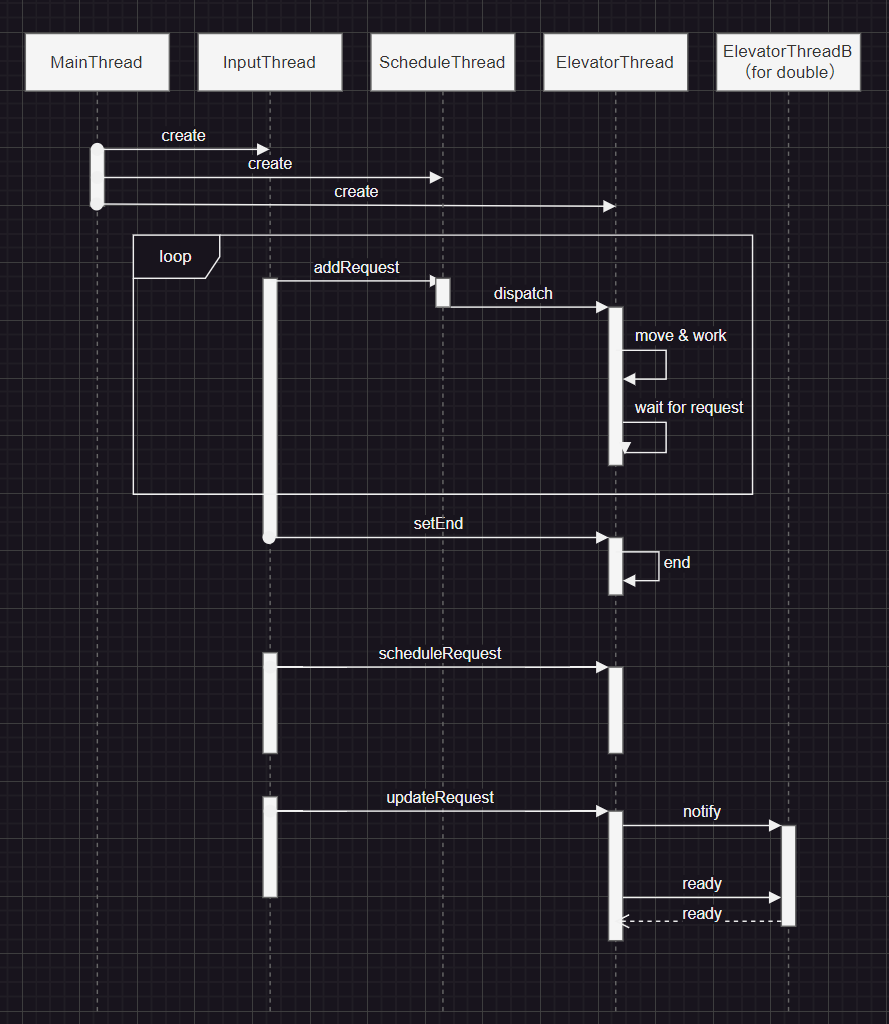 BUAA_OO Unit2 单元总结-CSDN社区