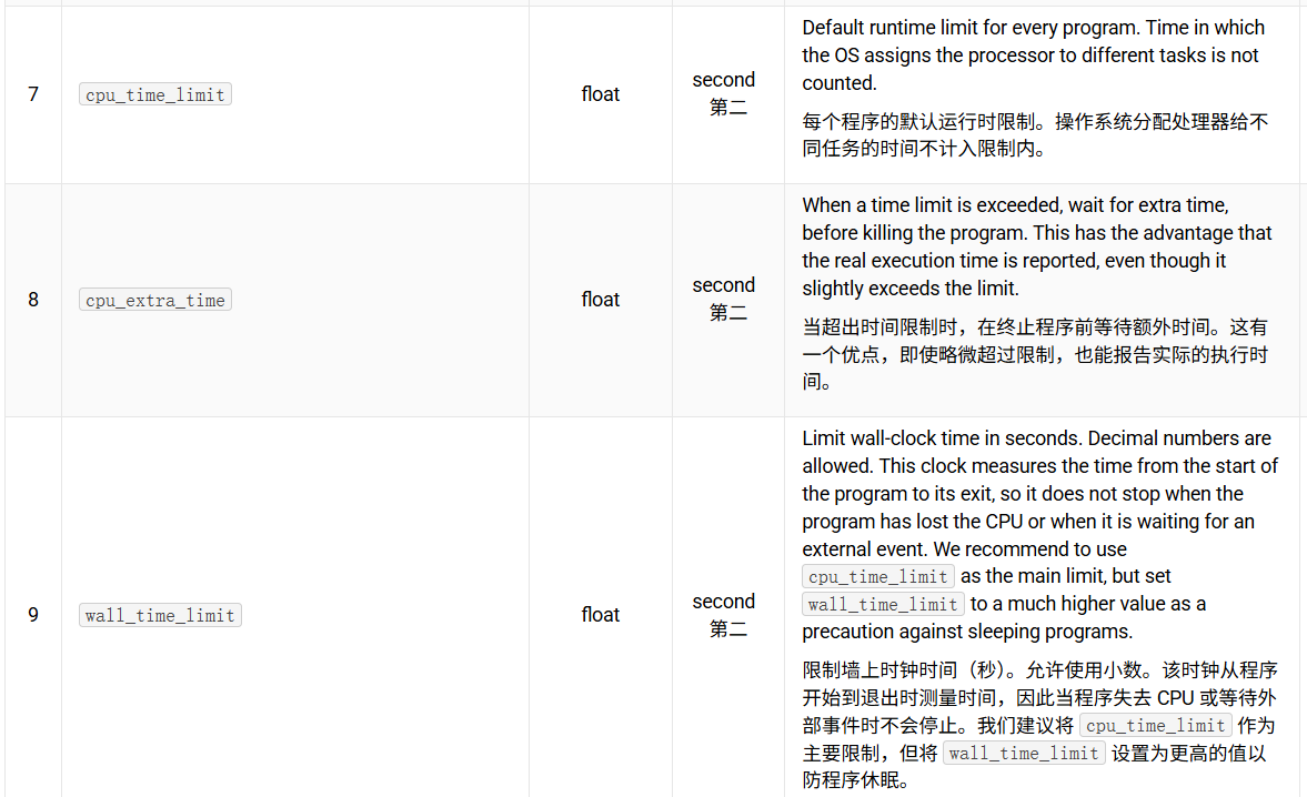 个人技术总结——Judge0的部署与使用-CSDN博客