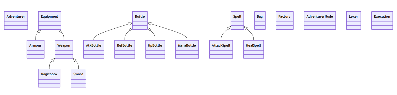 2025 BUAA OOPre课程总结-CSDN社区