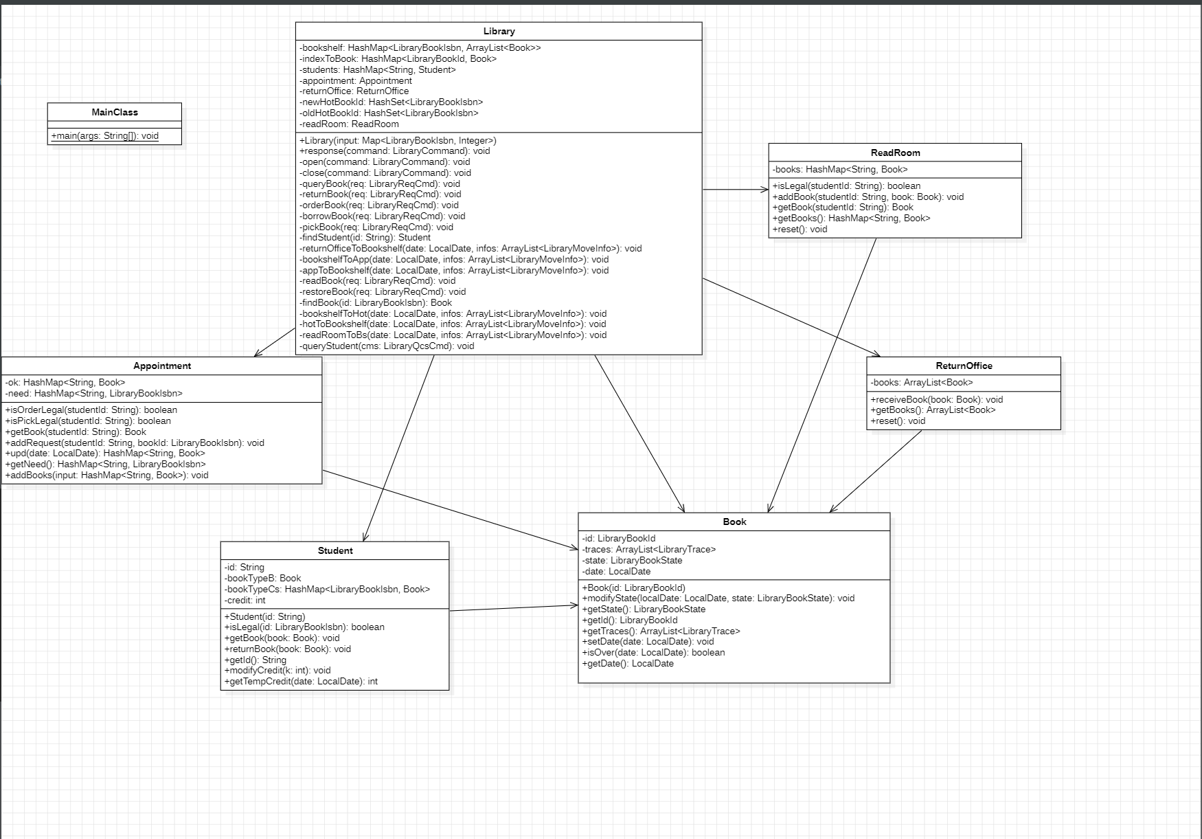 BUAA OO Unit4 总结-CSDN社区