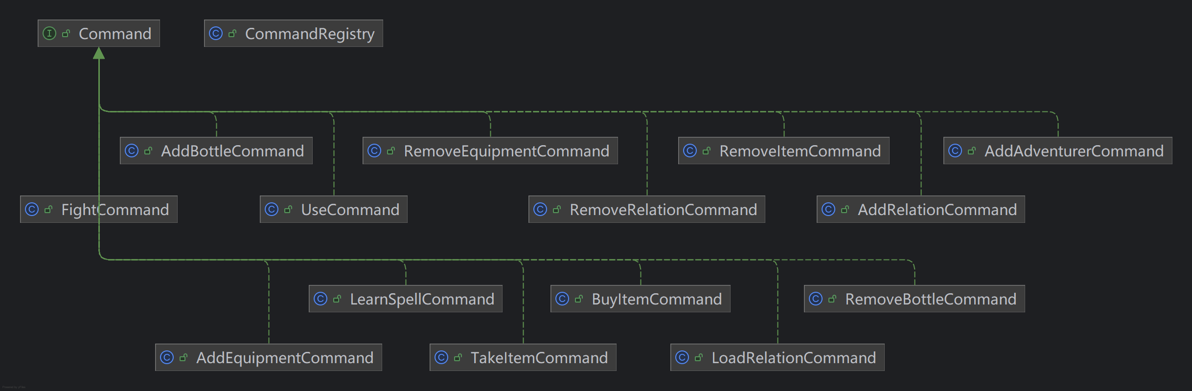 2025秋OOpre课程总结-CSDN社区